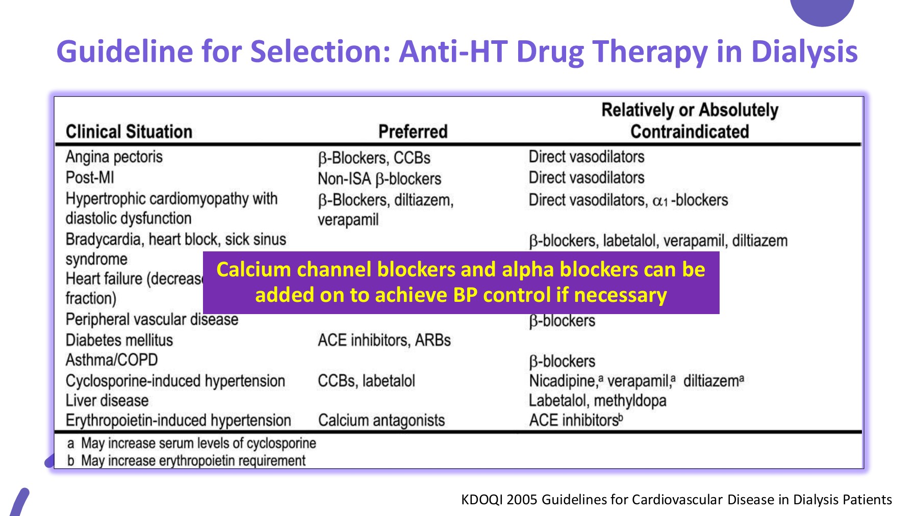 Blood Pressure and Volume Management in dialysis Patient ...
