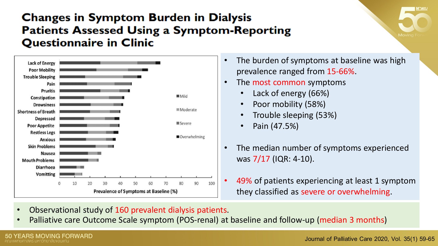 อ.เอกลักษณ์ Symptom burden in HD patient pdf - hdexperttuter - Page 13 ...
