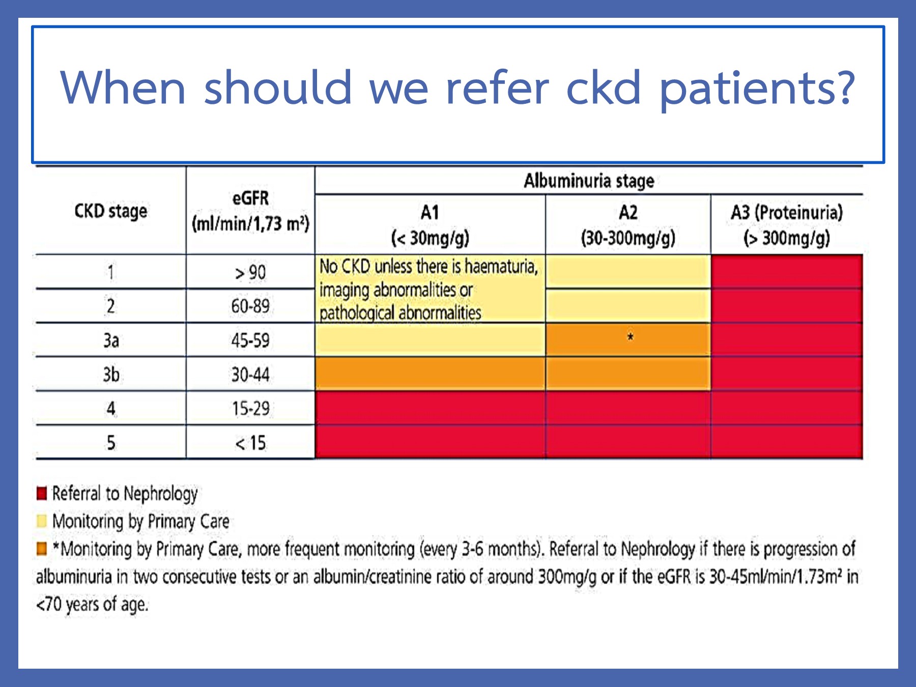 2022 UPDATE CKD GUIDELINE 06092022 - hdexperttuter - Page 63 | Flip PDF ...