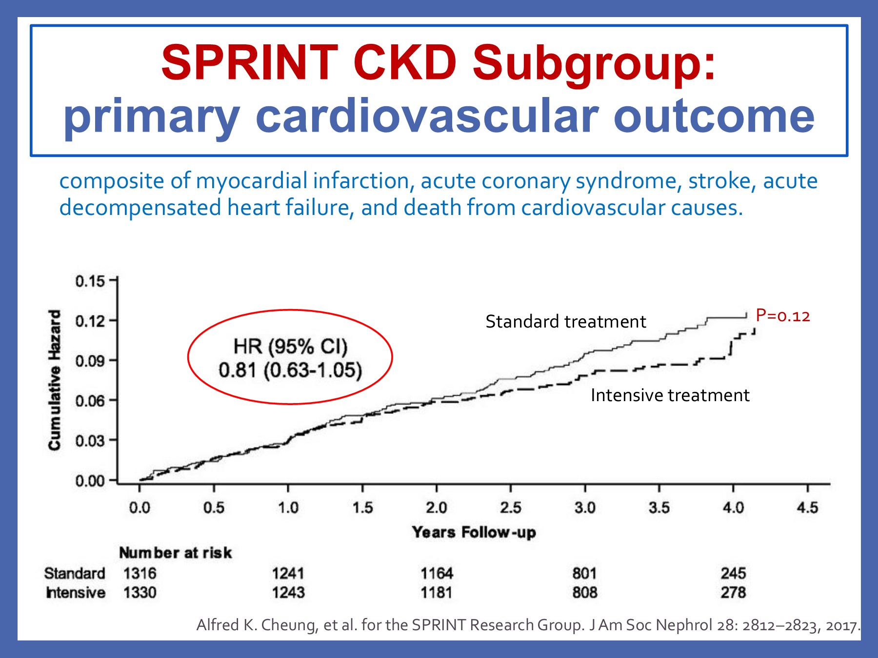 2022 UPDATE CKD GUIDELINE 06092022 - hdexperttuter - Page 73 | Flip PDF ...