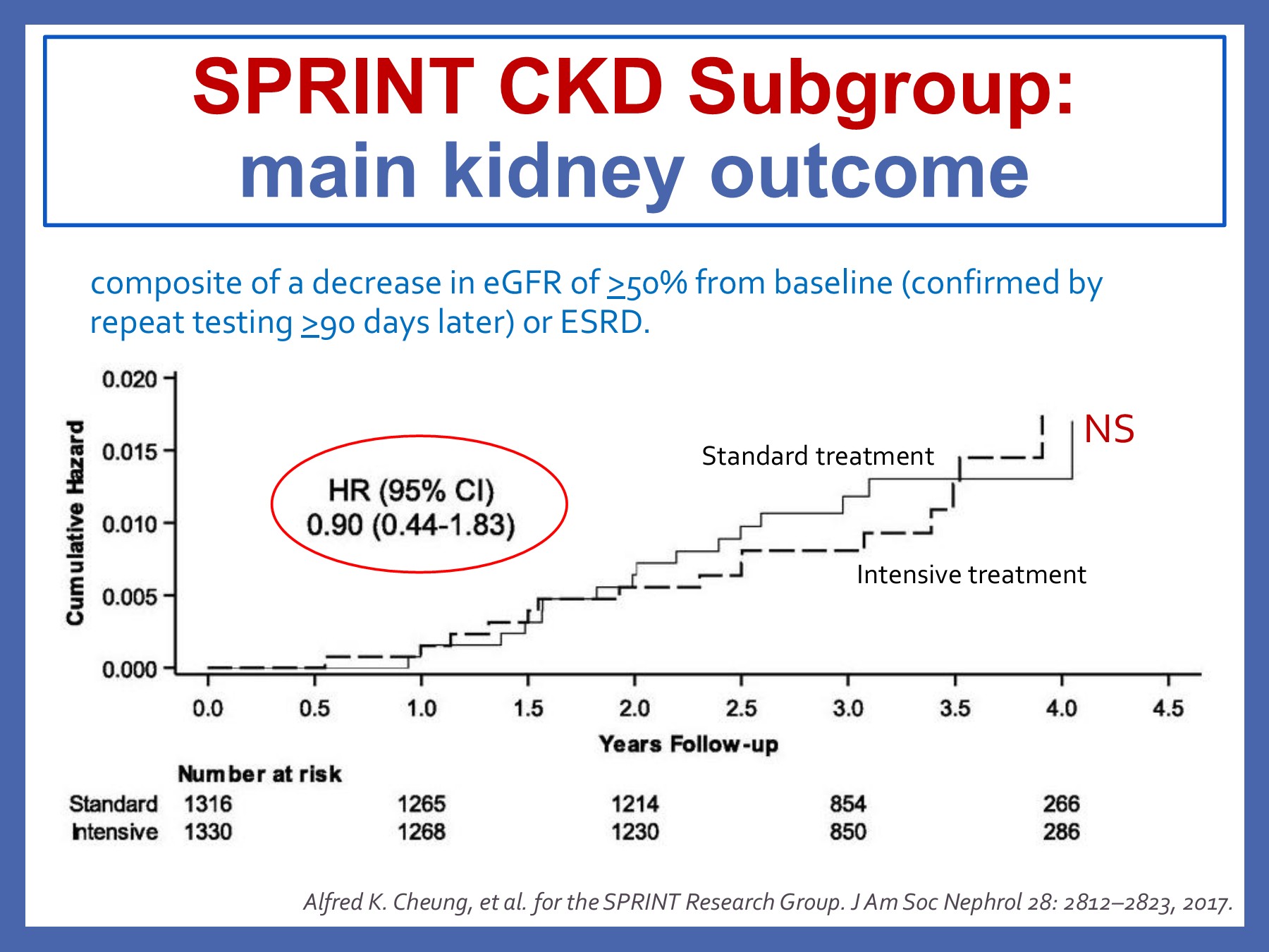 2022 UPDATE CKD GUIDELINE 06092022 - hdexperttuter - Page 75 | Flip PDF ...