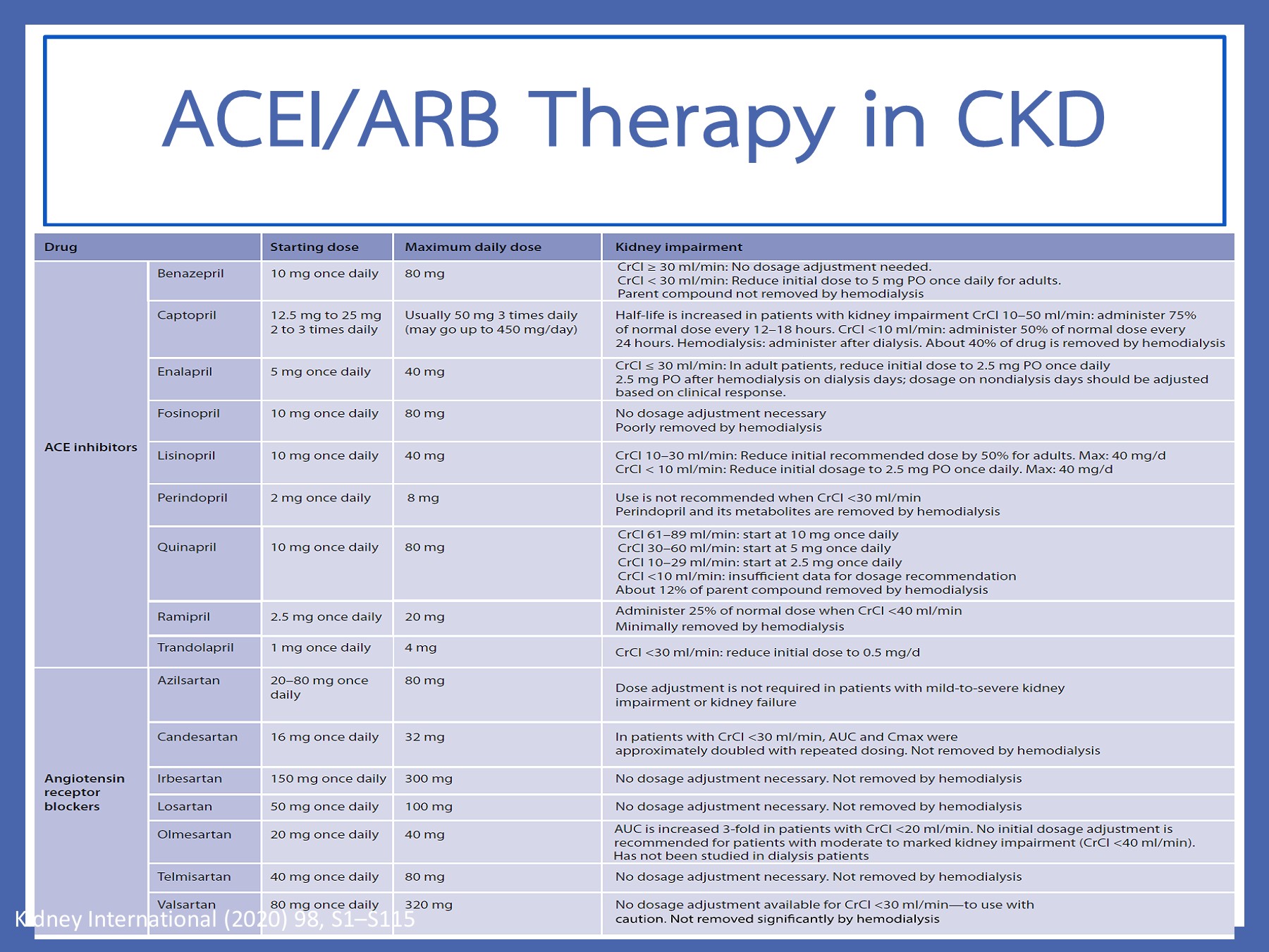 2022 UPDATE CKD GUIDELINE 06092022 - hdexperttuter - Page 91 | Flip PDF ...