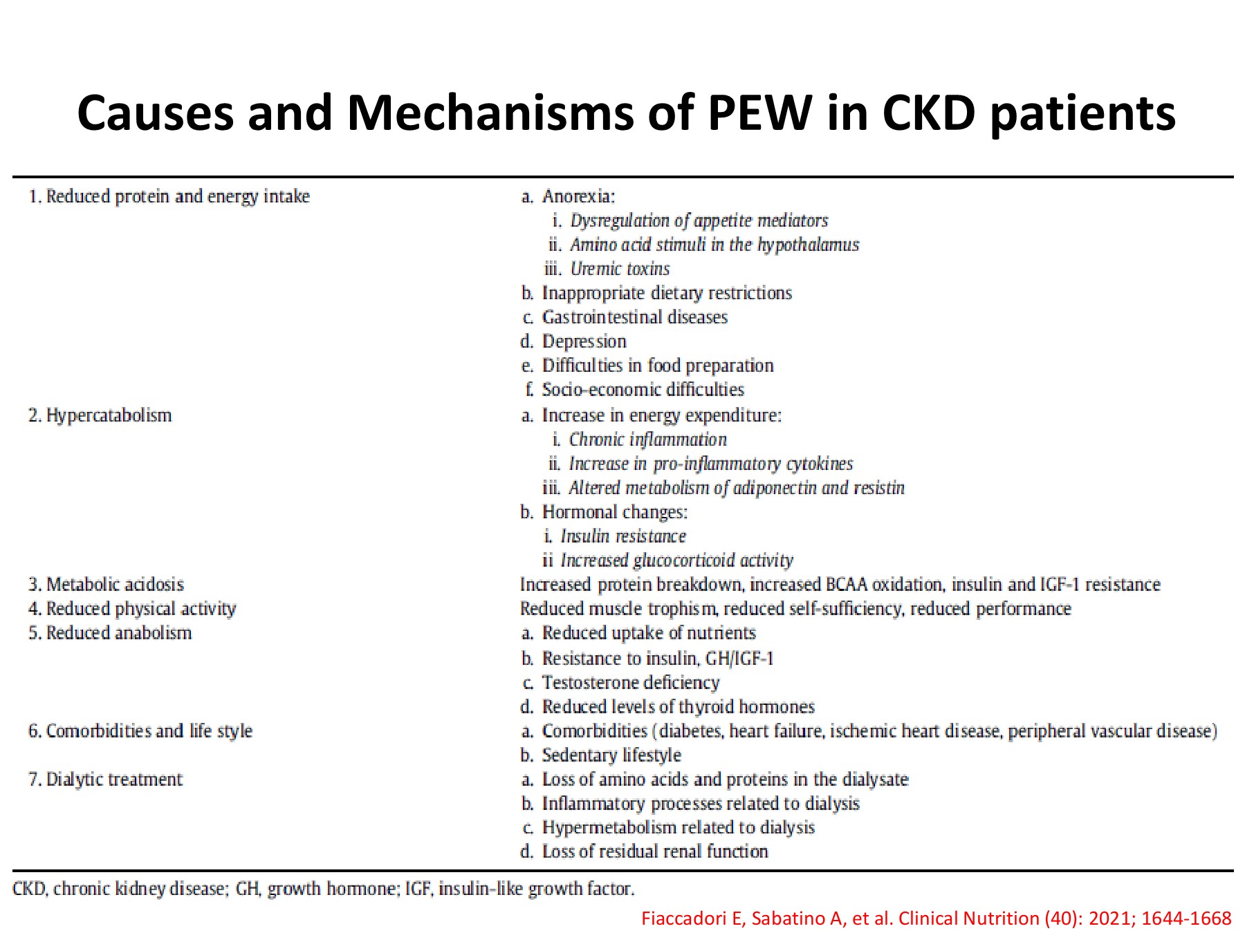 1. Total Nutrition Management in CKD 2022 - hdexperttuter - Page 3 ...