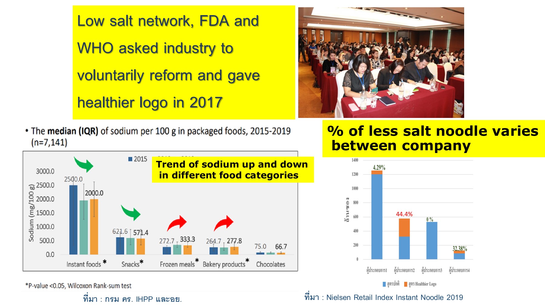 Thai salt reduction strategies - hdexperttuter - Page 37 | Flip PDF ...