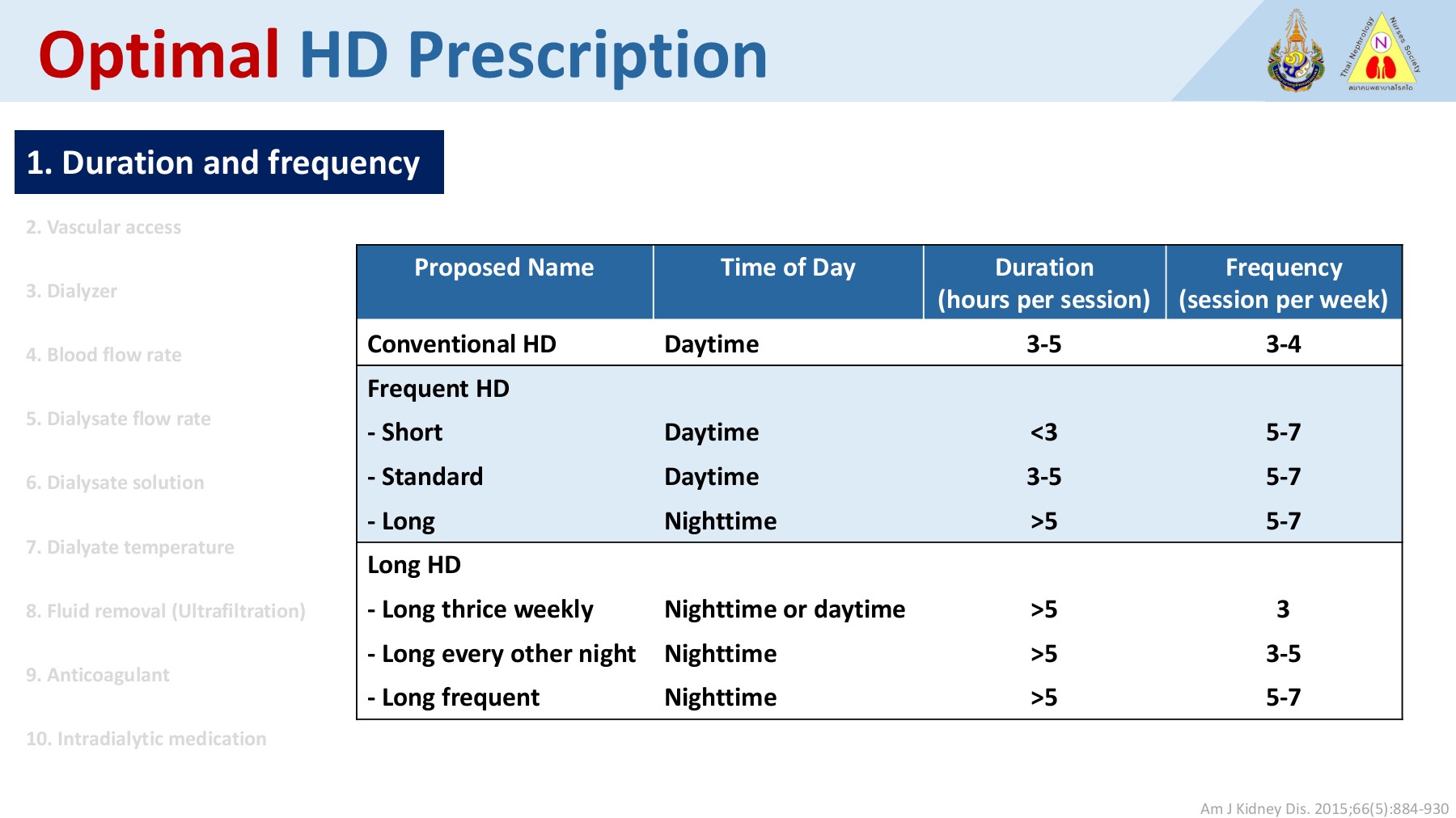 HD prescription and anticoag_handout - hdexperttuter - Page 10 | Flip ...