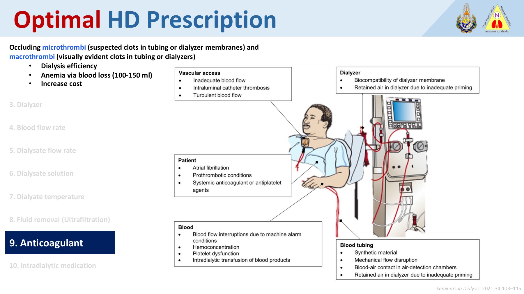 HD prescription and anticoag_handout - hdexperttuter - Page 47 | Flip ...