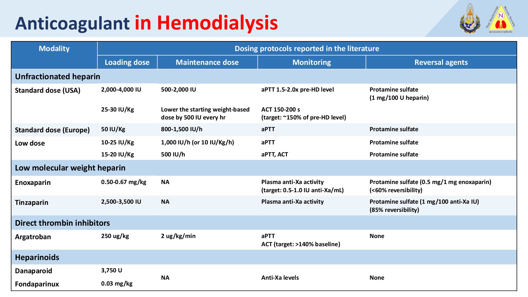 HD prescription and anticoag_handout - hdexperttuter - Page 55 | Flip ...