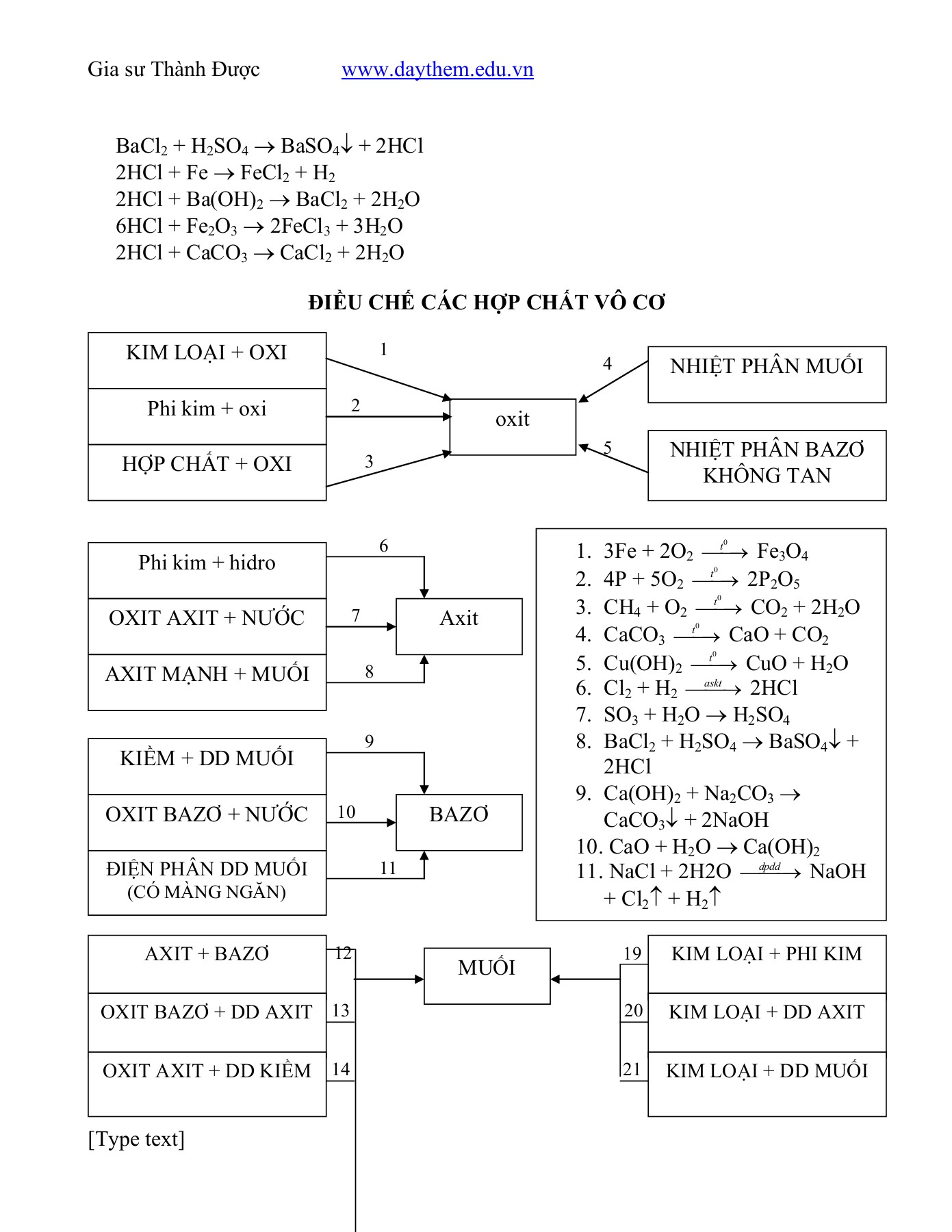 TỔNG HỢP KIẾN THỨC HÓA 8-9 - CLB-Cùng nhau học tập Cùng nhau tiến bộ ...