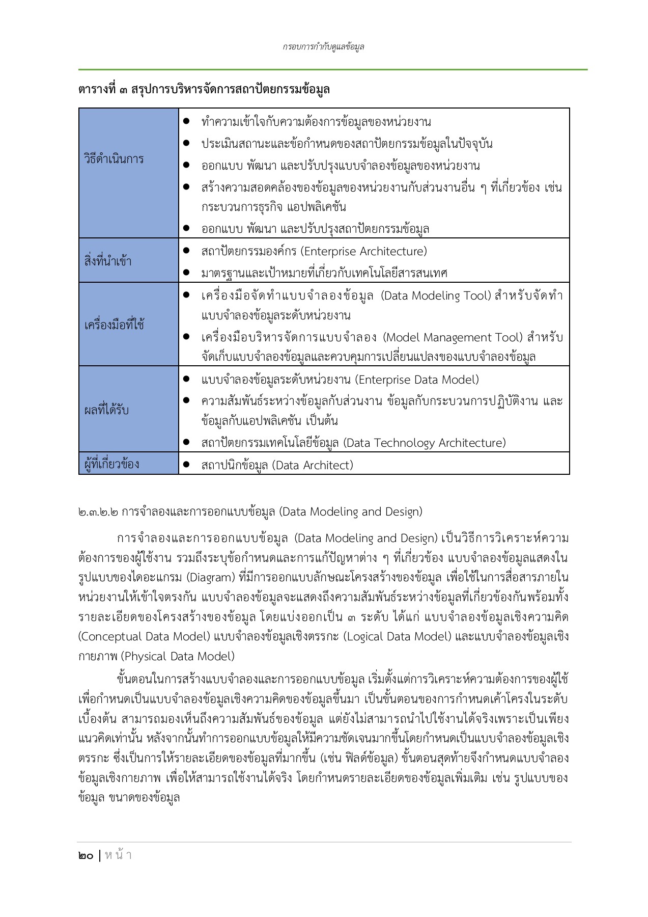 20191105-data-governance-framework-book - morakot panpichit - หน้า ...