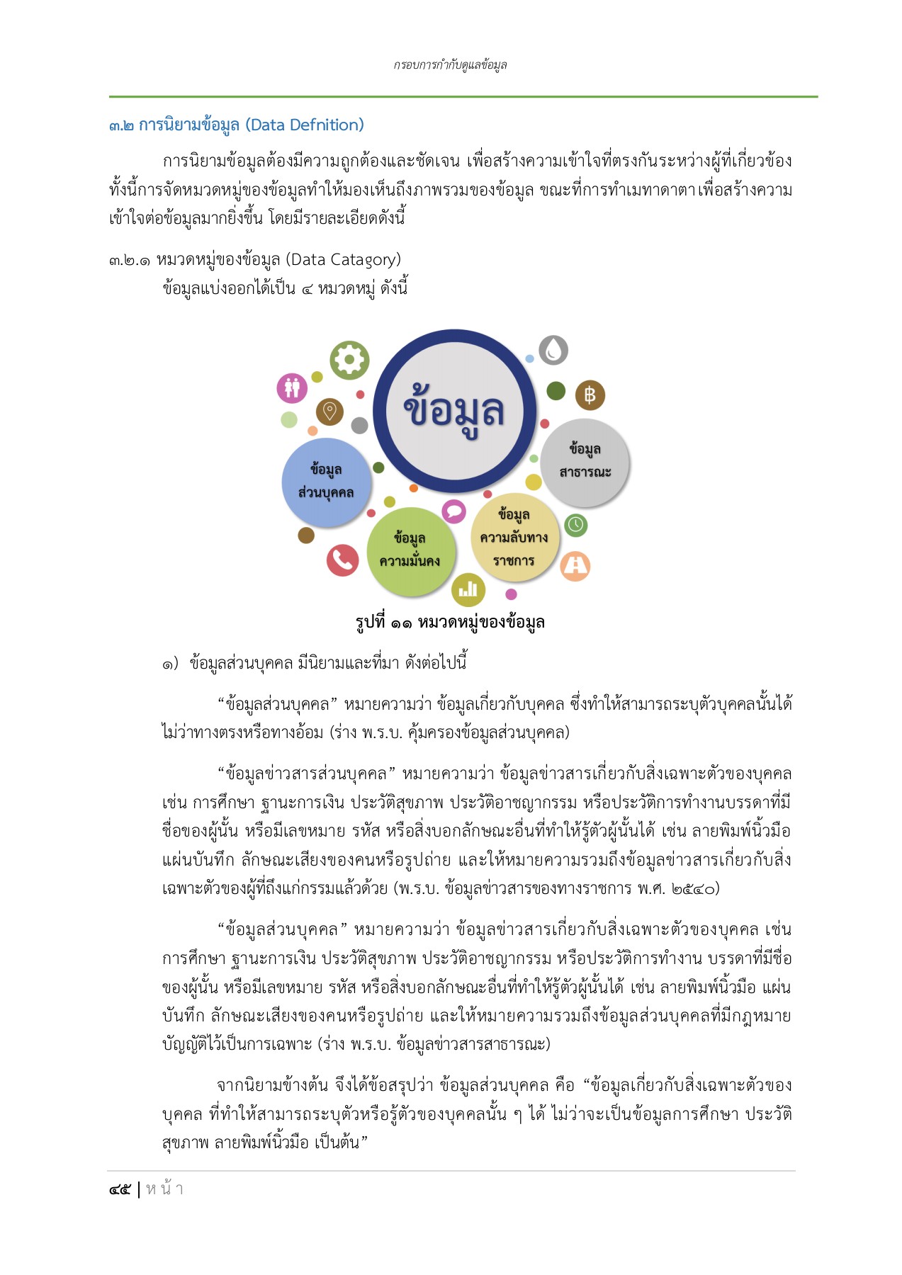 20191105-data-governance-framework-book - morakot panpichit - หน้า ...