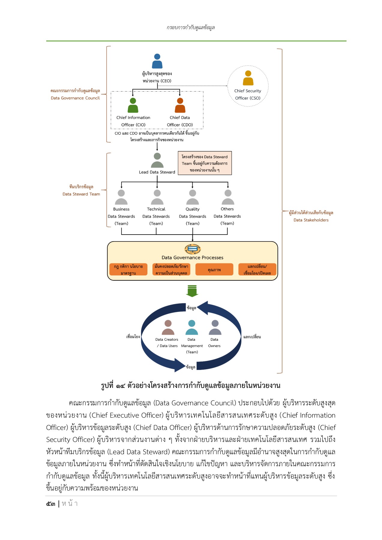 20191105-data-governance-framework-book - morakot panpichit - หน้า ...