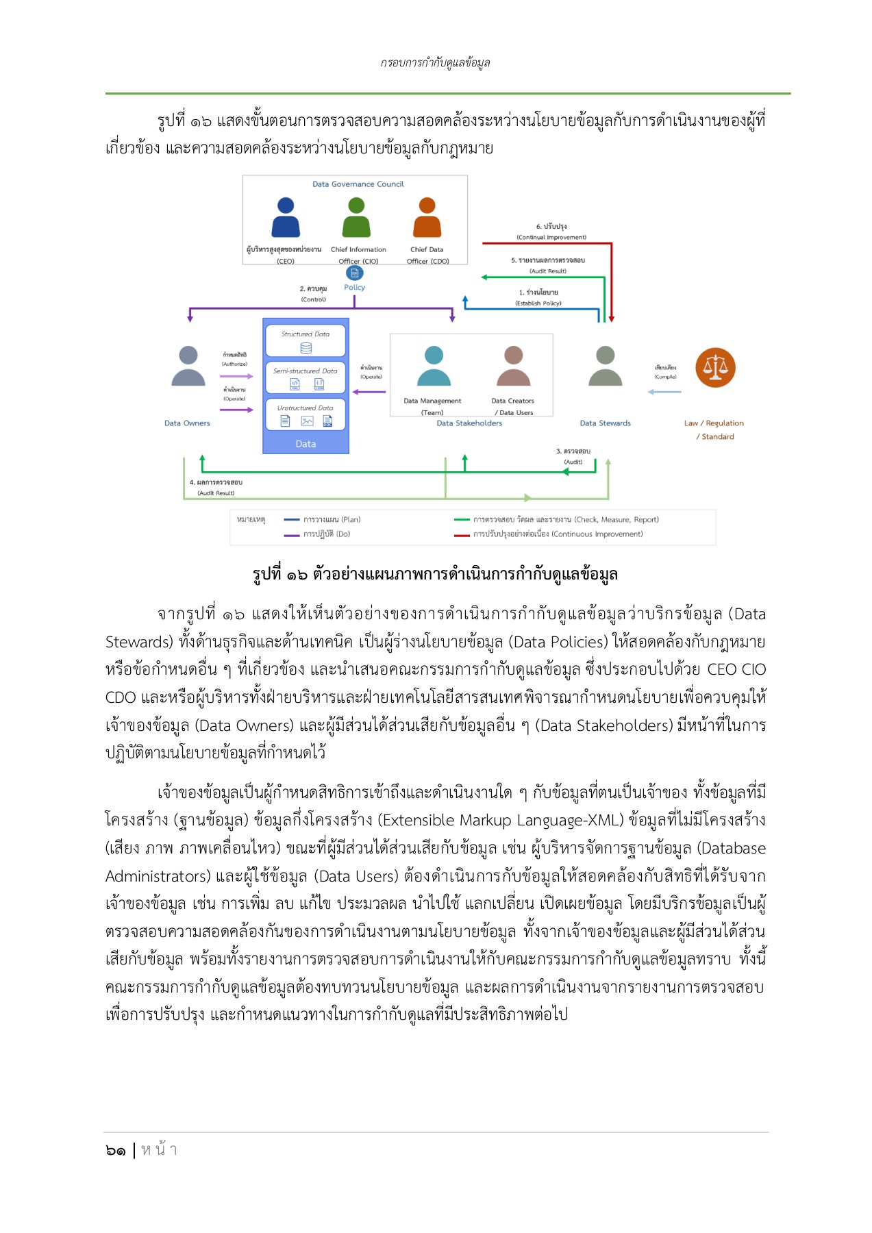 20191105-data-governance-framework-book - morakot panpichit - หน้า ...