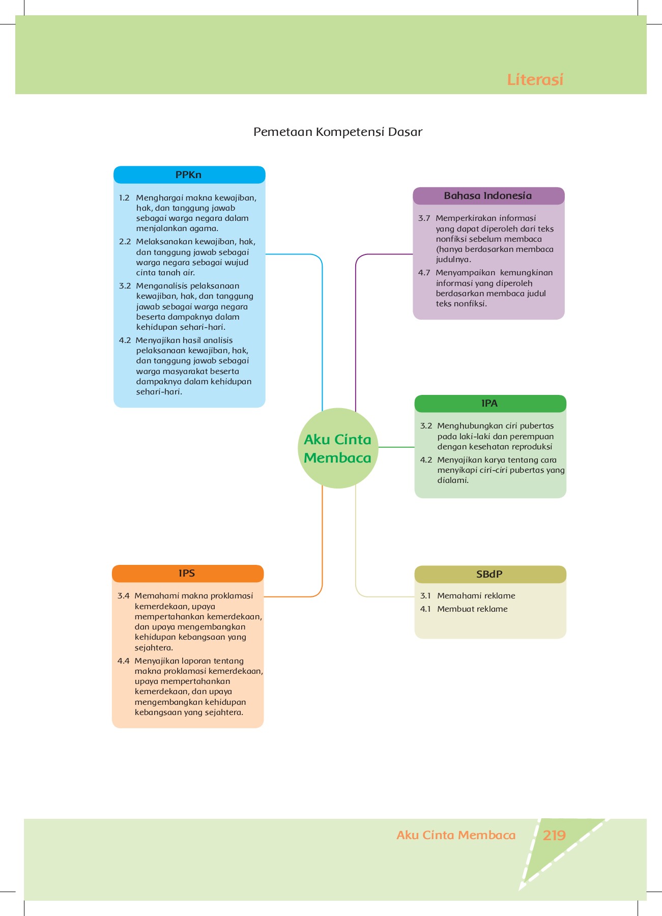 Buku Guru Kelas 6 Tema 6 ( datadikdasmen.com ) - ERNA PURNAMAWATI - Muka Surat 227 | Membalik ...