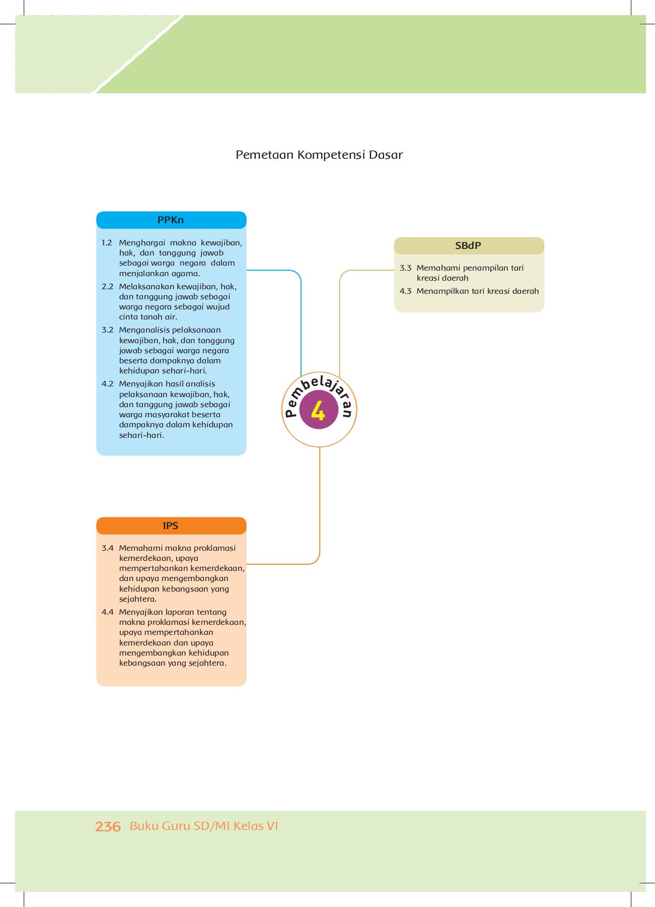 Buku Guru Kelas 6 Tema 6 ( datadikdasmen.com ) - ERNA PURNAMAWATI - Muka Surat 244 | Membalik ...