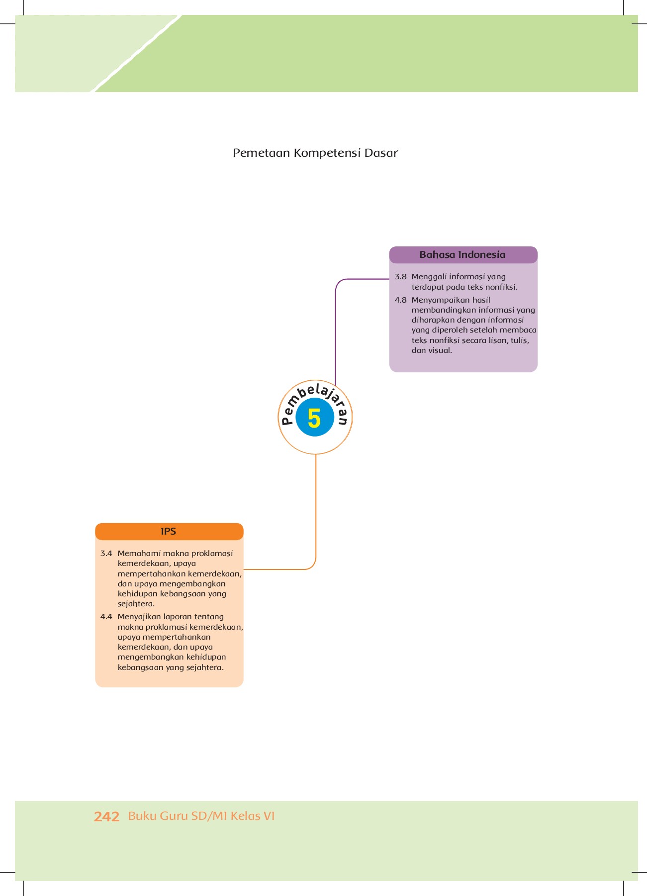 Buku Guru Kelas 6 Tema 6 ( datadikdasmen.com ) - ERNA PURNAMAWATI - Muka Surat 250 | Membalik ...