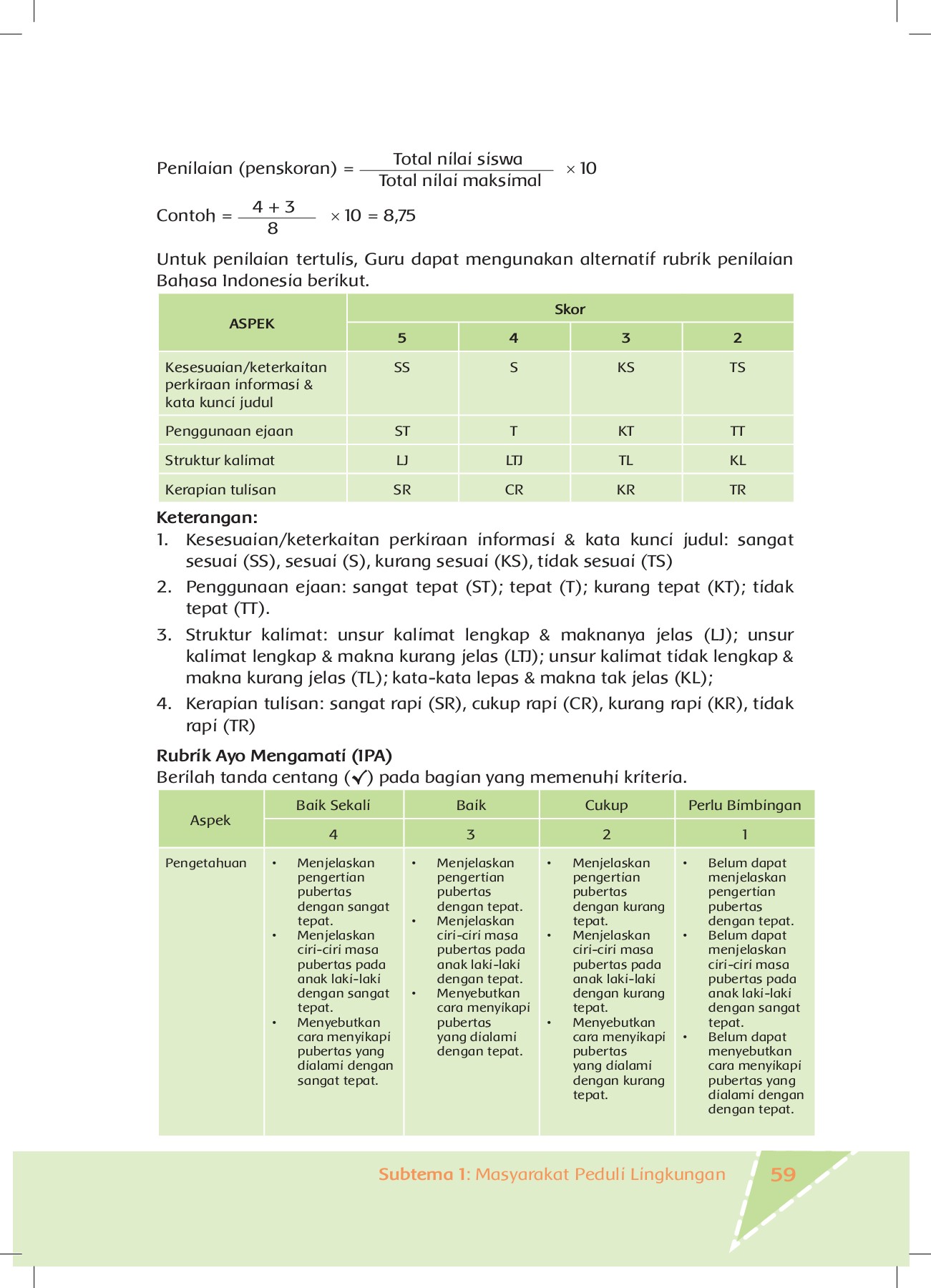Buku Guru Kelas 6 Tema 6 ( datadikdasmen.com ) - ERNA PURNAMAWATI - Muka Surat 67 | Membalik PDF ...