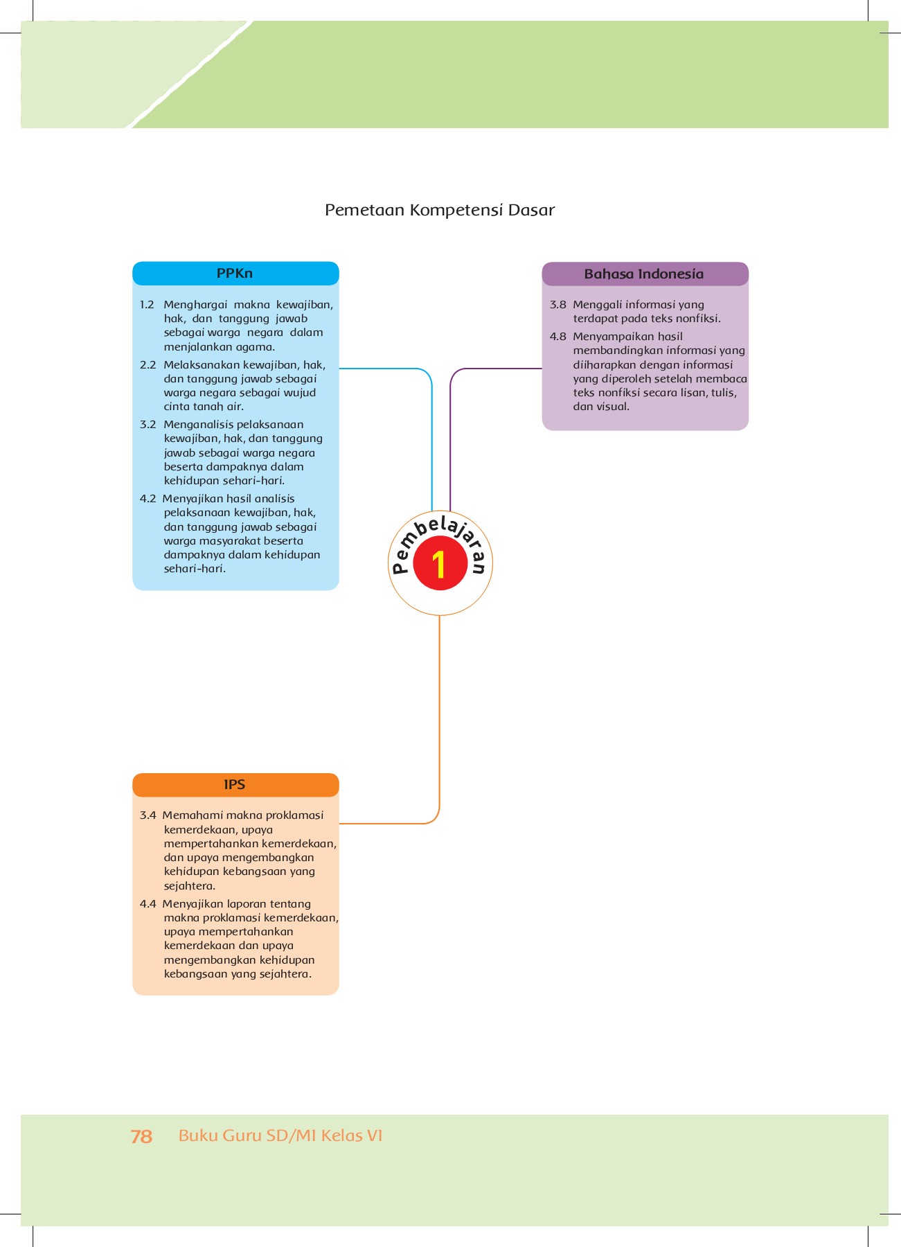 Buku Guru Kelas 6 Tema 6 ( datadikdasmen.com ) - ERNA PURNAMAWATI - Muka Surat 86 | Membalik PDF ...