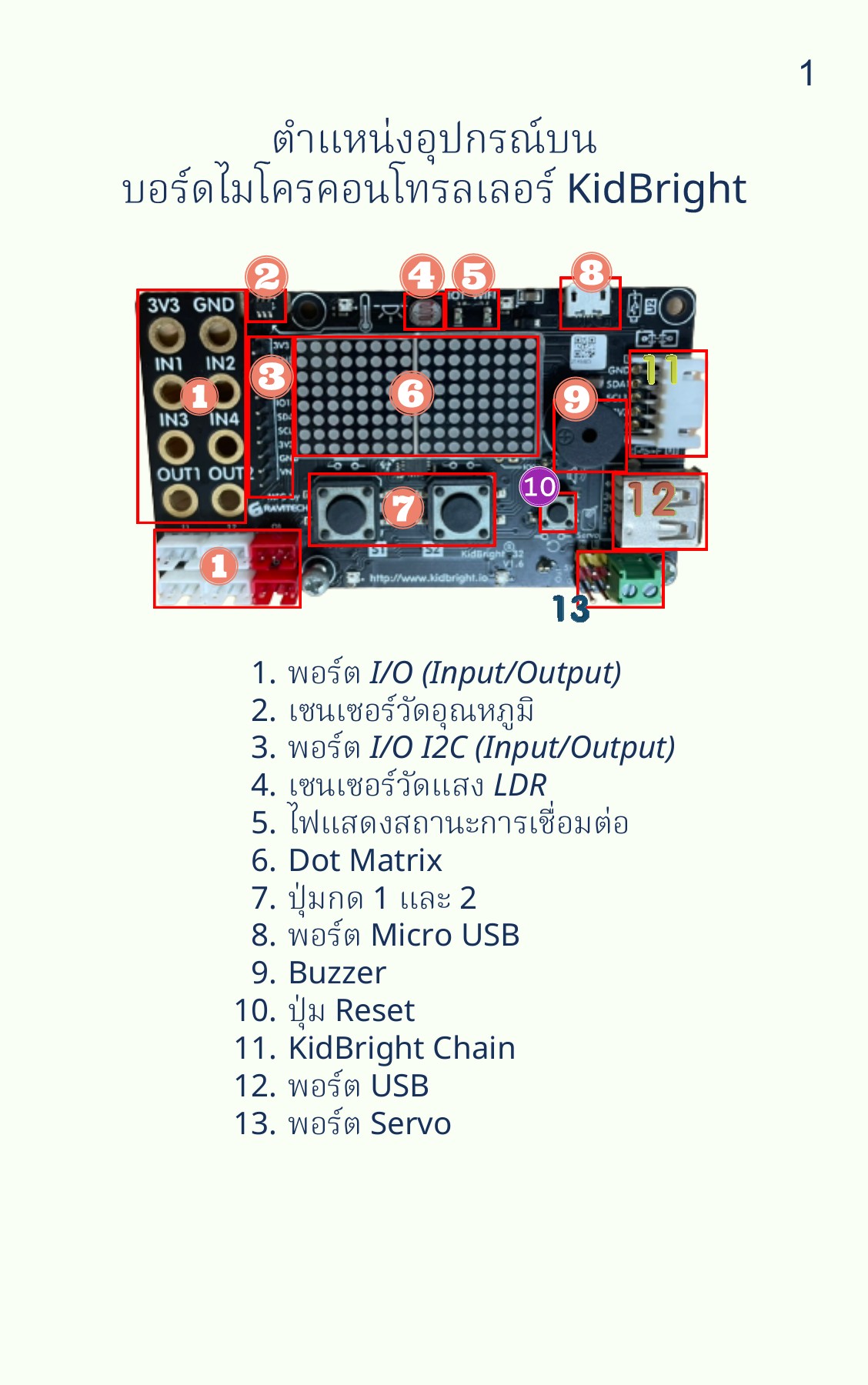 คู่มือการใช้งานบอร์ดไมโครคอนโทรลเลอร์ KidBright เบื้องต้น - To Comrade - หน้าหนังสือ 3 | พลิก ...