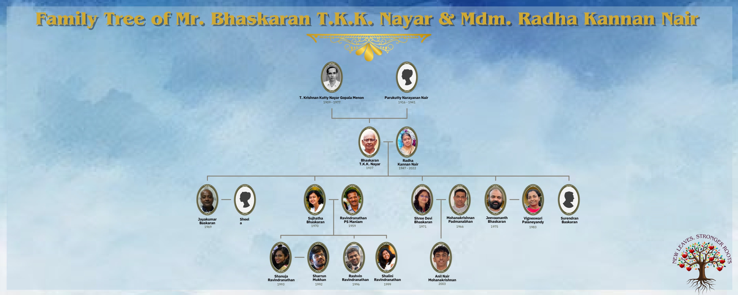 Family Tree of T. Krishnan Kutty Nayar Gopala Menon - Muralidharan ...