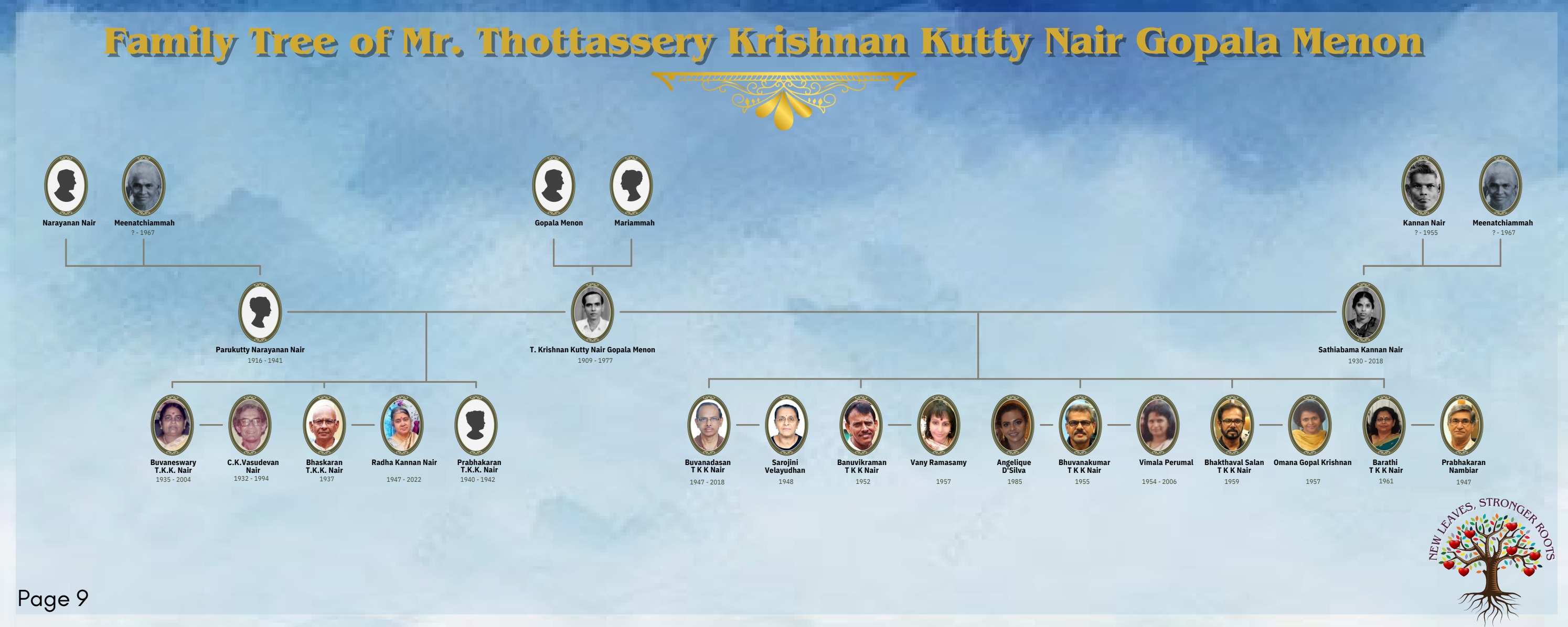 Family Tree of T.K.K.Nair - Muralidharan Buandasan - Page 10 | Flip PDF ...