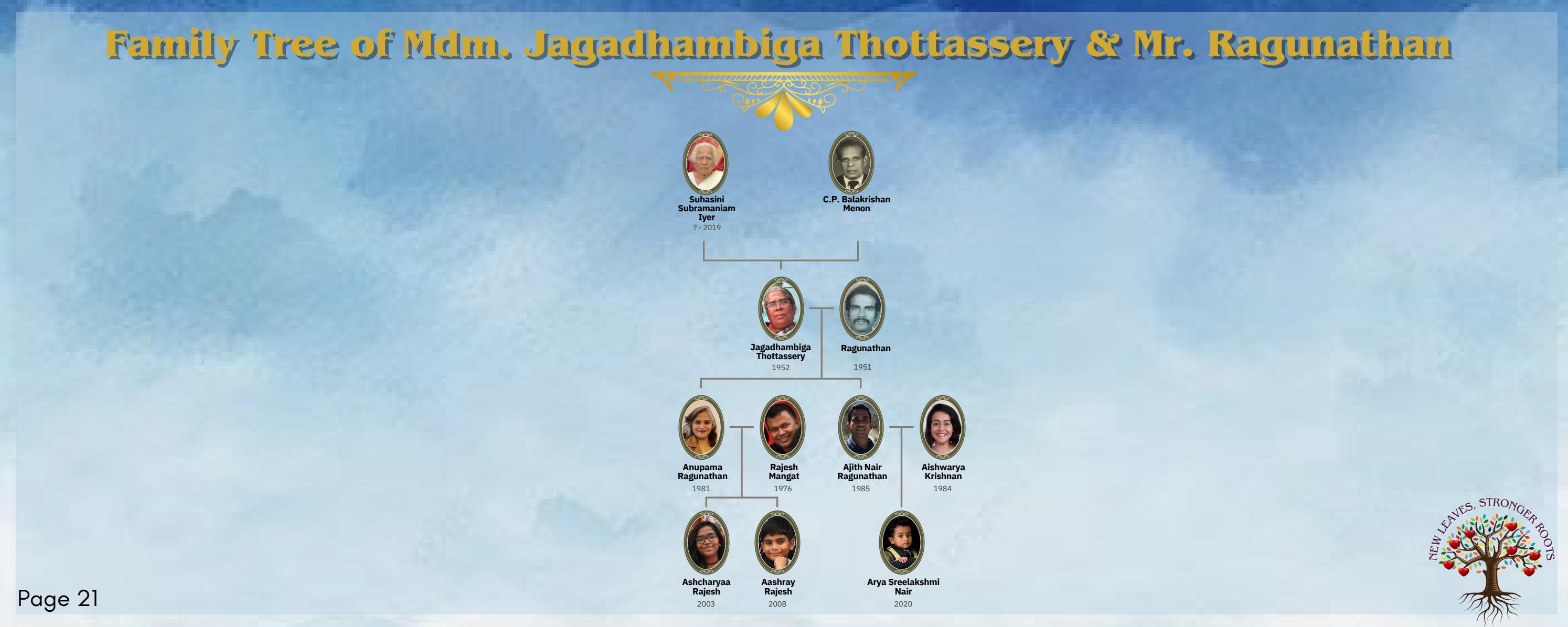 Family Tree of T.K.K.Nair - Muralidharan Buandasan - Page 22 | Flip PDF ...