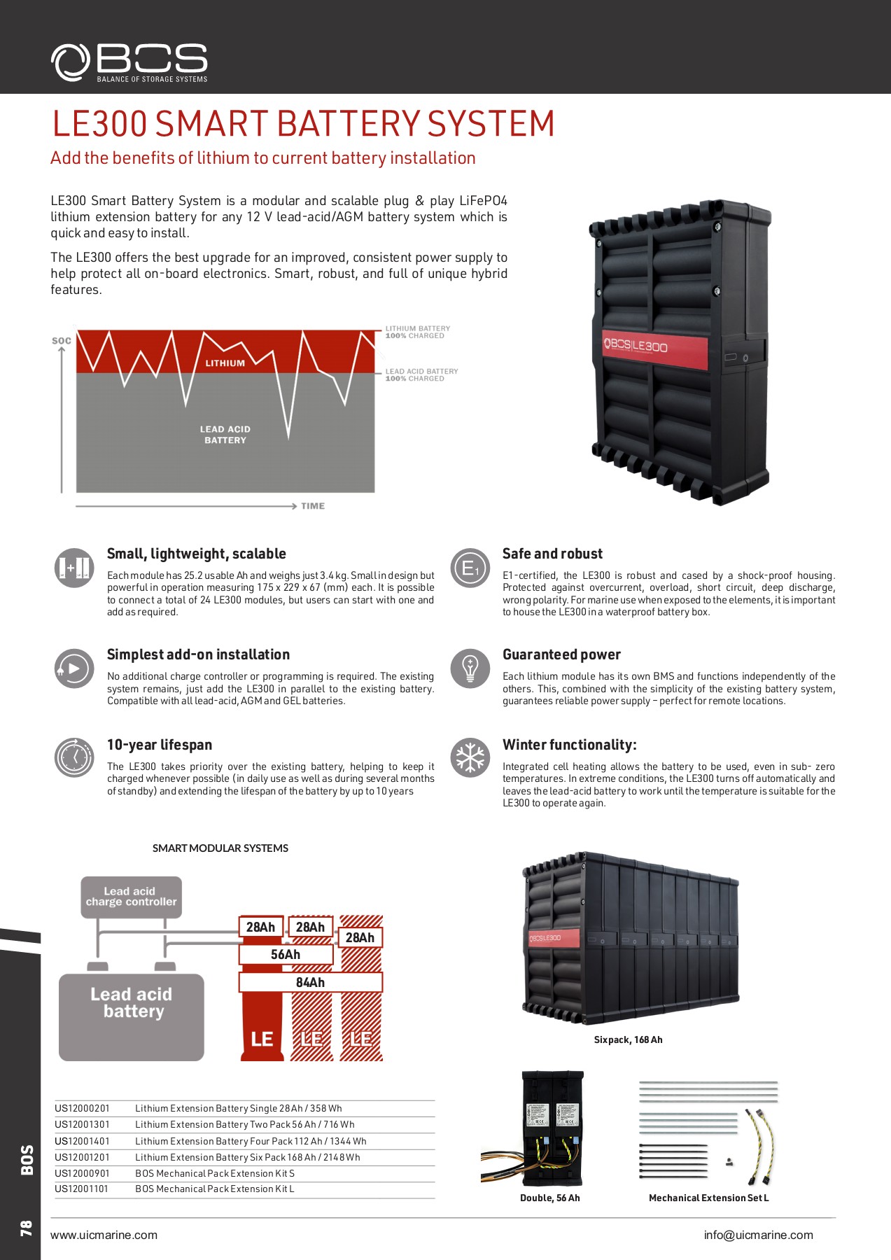 UIC Catalogue 2022.23 signed - UIC MARINE.,JSC - Page 80 | Flip PDF ...