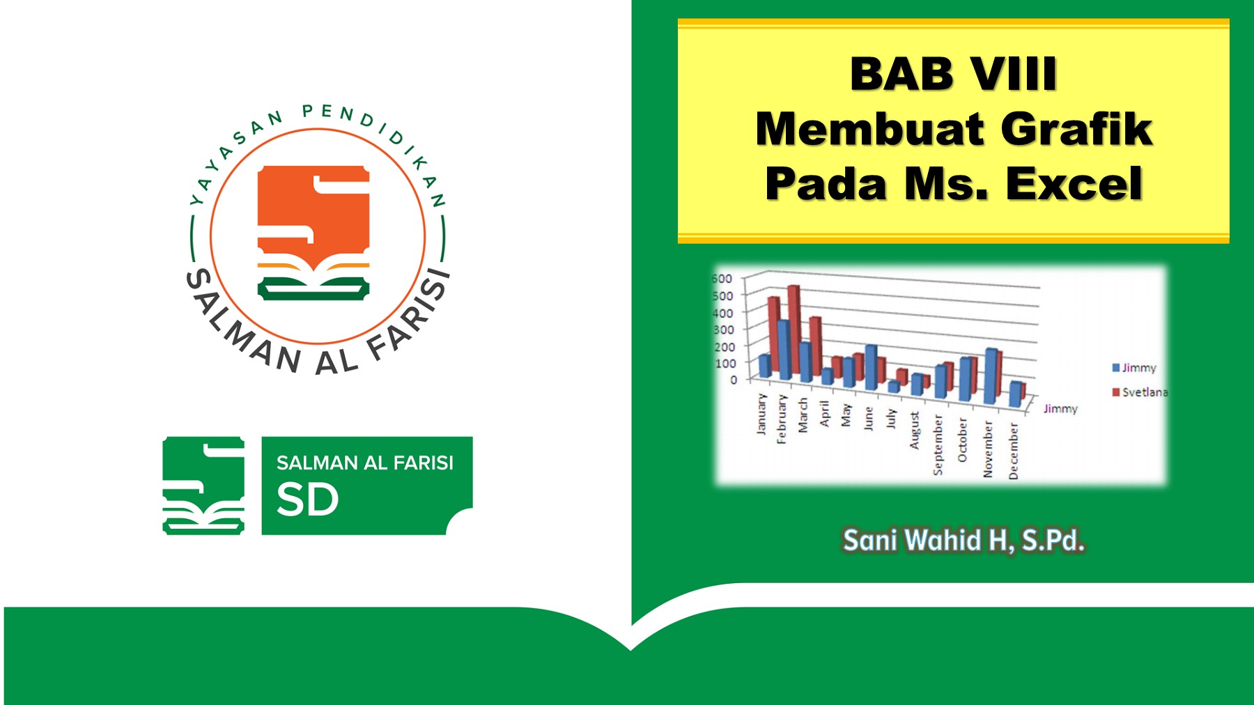 Bab VIII Membuat Grafik Kelas 6 - sani.hasim - Halaman 1 - 12 | PDF Online | PubHTML5