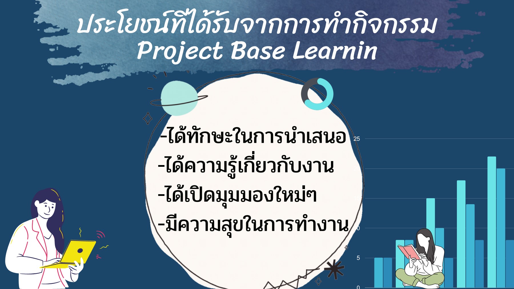 Project Base Learning 2022 - ครูหยง Yongkun - หน้าหนังสือ 133 | พลิก ...