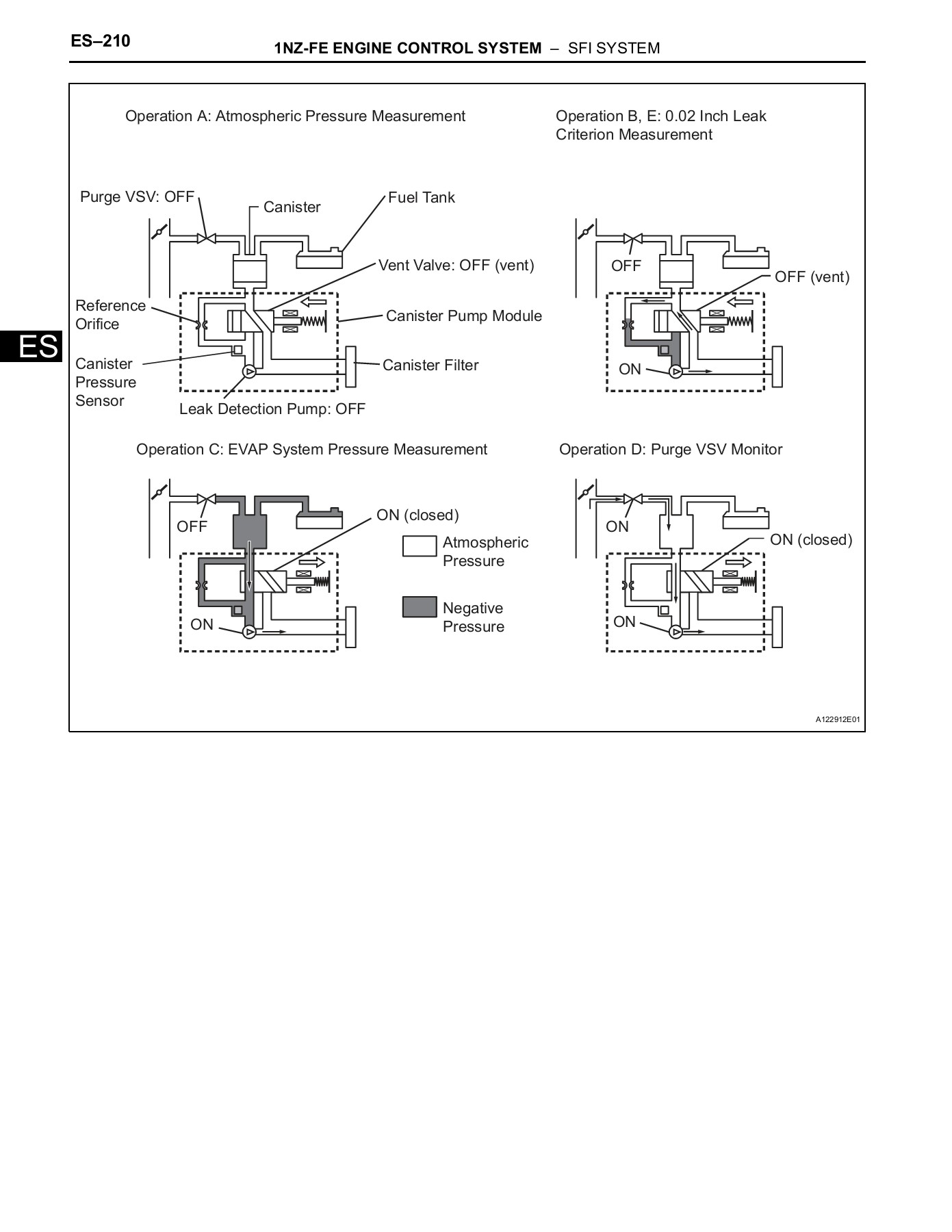 1NZ-FE engine control - ณัฐวุฒิ พิงคะสัน - Page 190 | Flip PDF Online | PubHTML5
