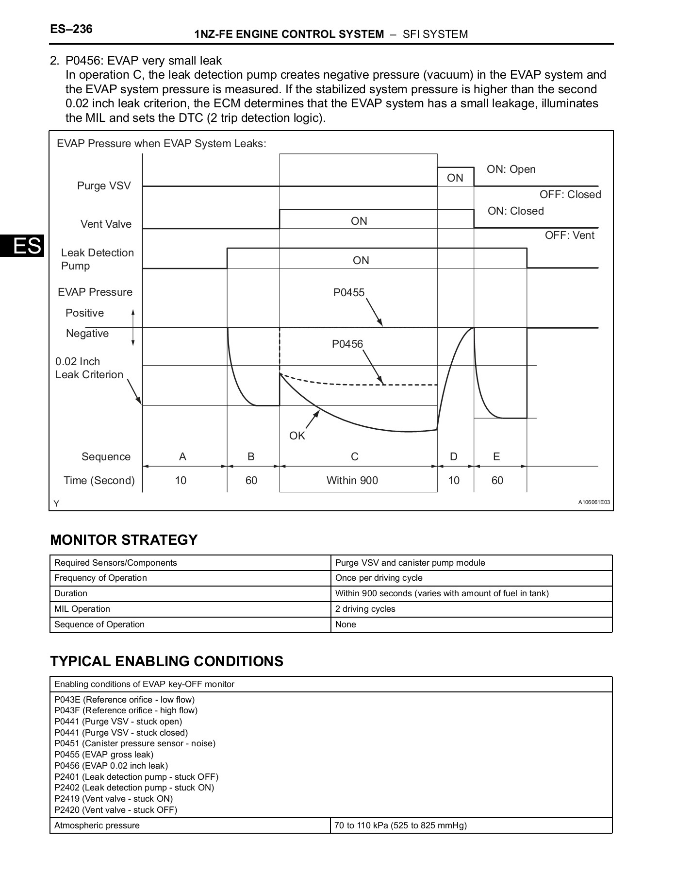 1NZ-FE engine control - ณัฐวุฒิ พิงคะสัน - Page 221 | Flip PDF Online | PubHTML5