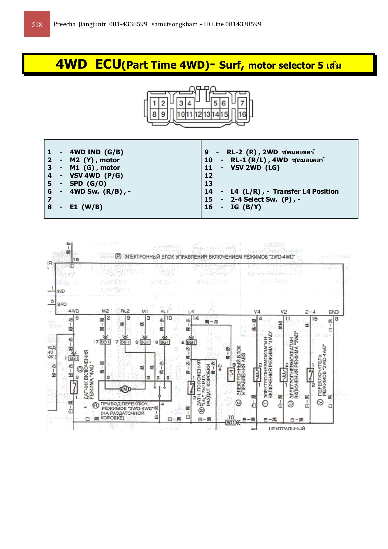 Toyota - ณัฐวุฒิ พิงคะสัน - 页 518 | 在线翻页PDF | PubHTML5