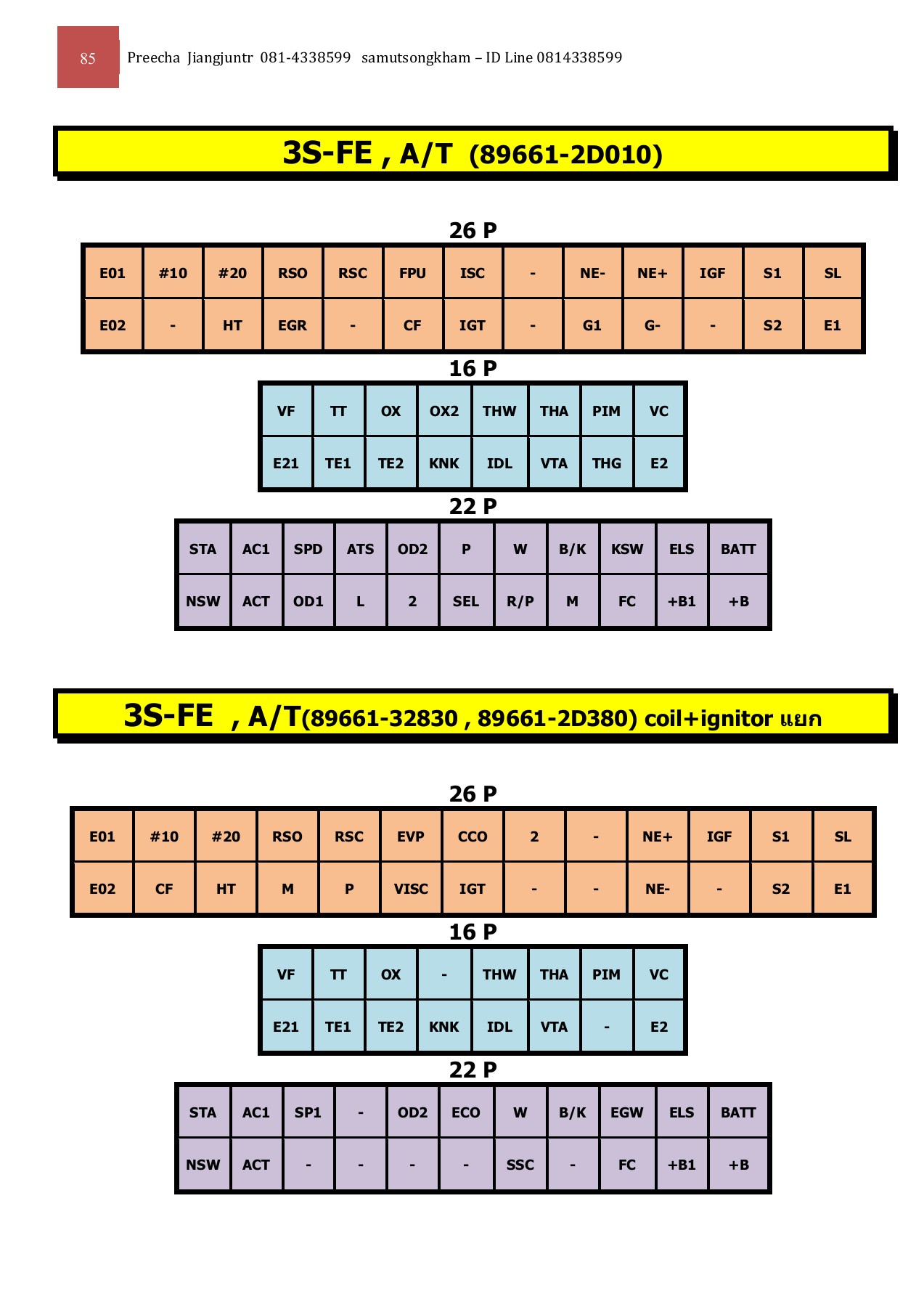 Toyota - ณัฐวุฒิ พิงคะสัน - 页 85 | 在线翻页PDF | PubHTML5