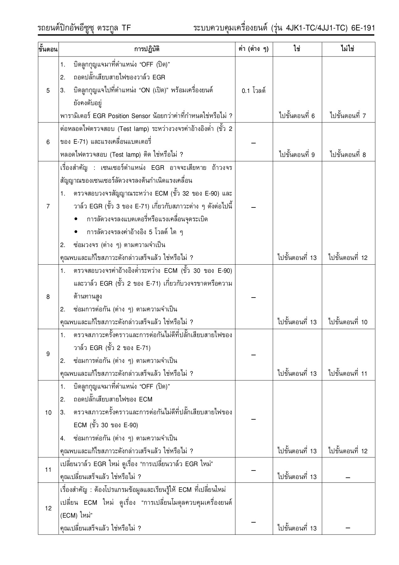คู่มือซ่อมระบบควบคุมเครื่องยนต์4JJ1-TC 4JK1-TC delphi - ณัฐวุฒิ พิงคะ ...