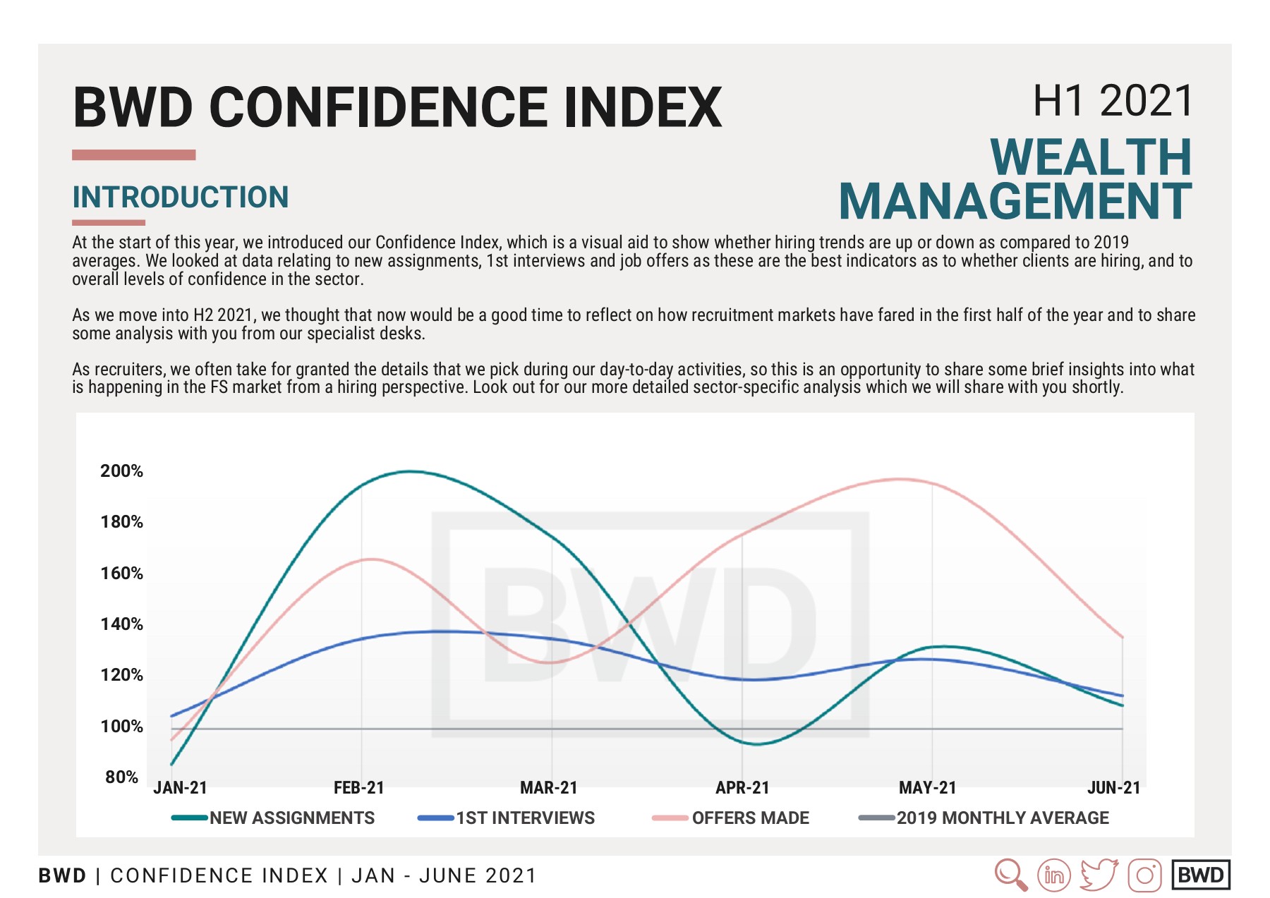 BWD H1 2021 Wealth Management Confidence Index - BWD Search & Selection ...