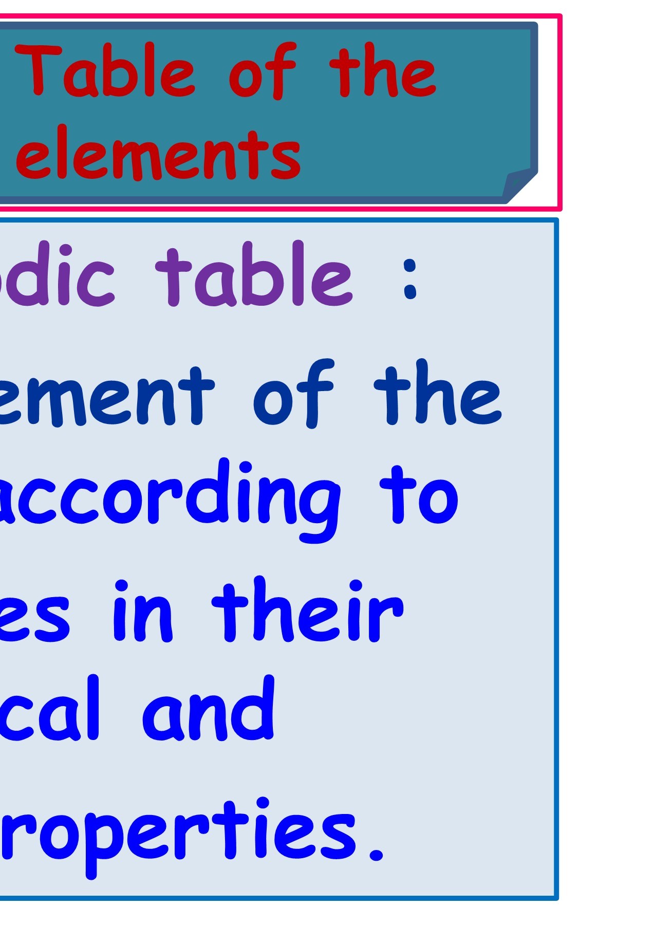 พื้นฐานเคมี - apirak chanthawong - Page 7 | Flip PDF Online | PubHTML5