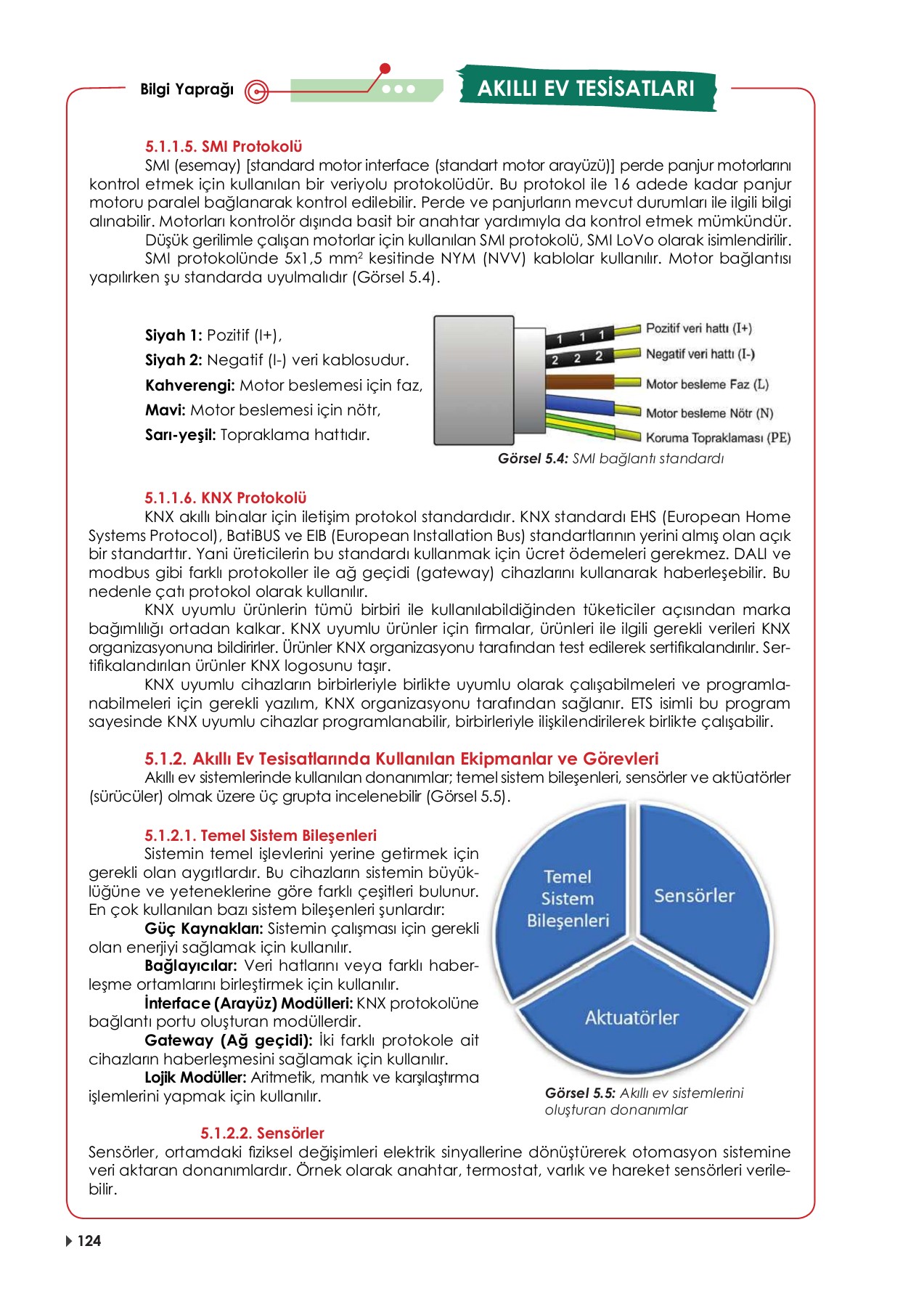 TESİSAT ATÖLYESİ - celalkarakose - Page 125 | Flip PDF Online | PubHTML5