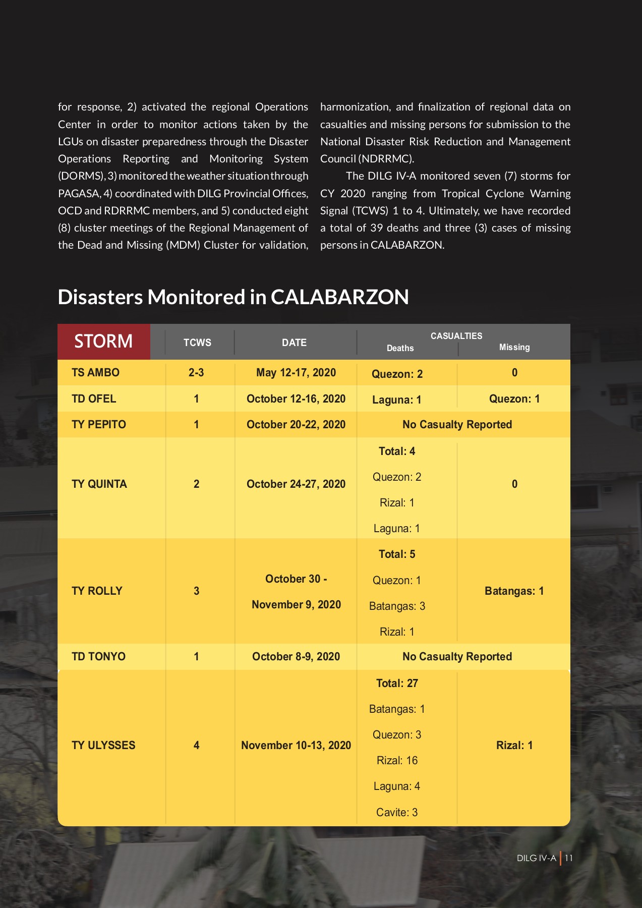 DILG IV-A Annual Report FY 2020 - Sara Caliwagan - Page 11 | Flip PDF ...