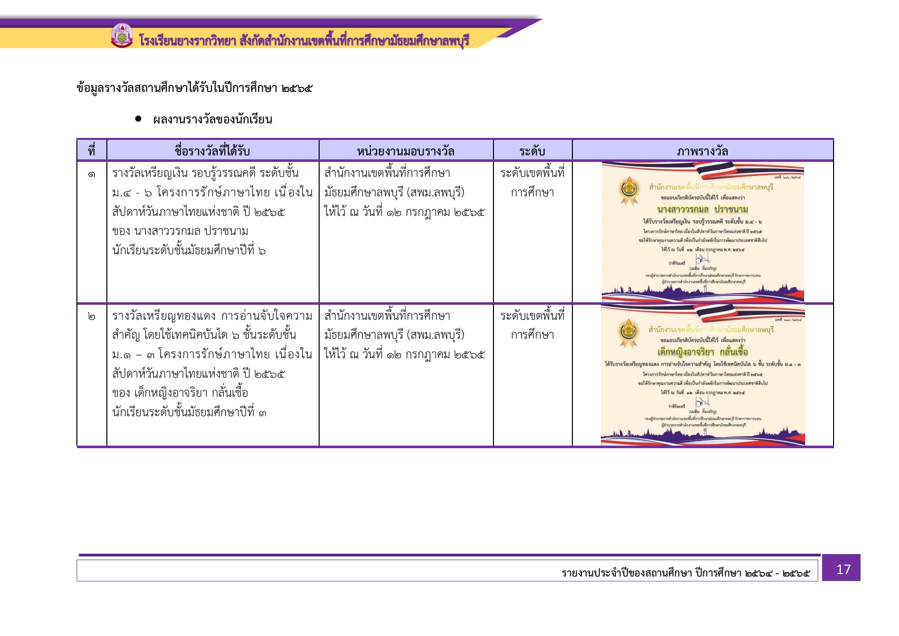 ผนวก 3 ข้อมูลรางวัลโรงเรียนยางรากวิทยา แยกระดับรางวัล 2564-2565 Update 14-09-2022 - ตู้เอกสารครู ...