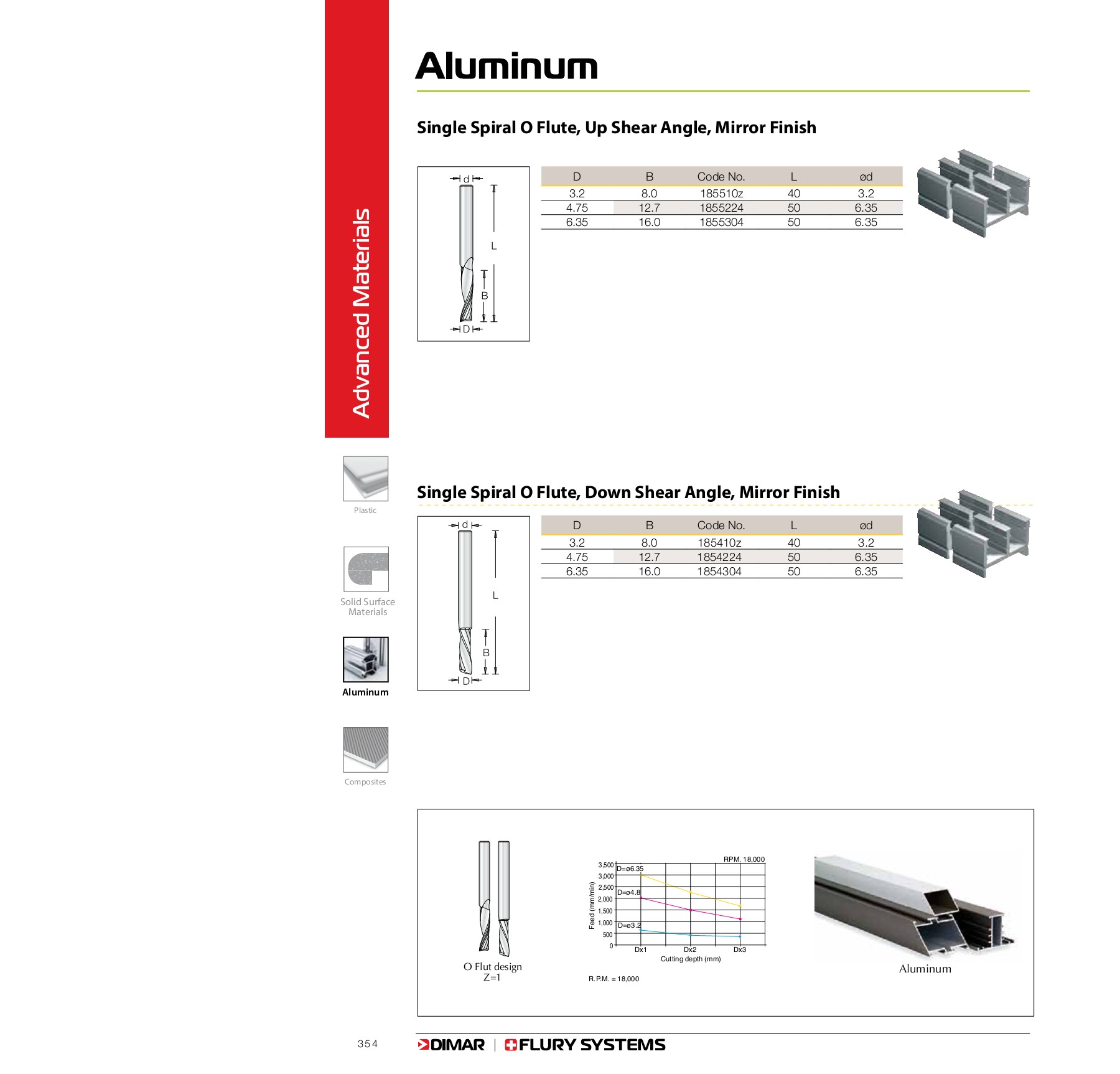 Dimar Catalog-2021-web - TBOX.LV - Page 360 | Flip PDF Online | PubHTML5