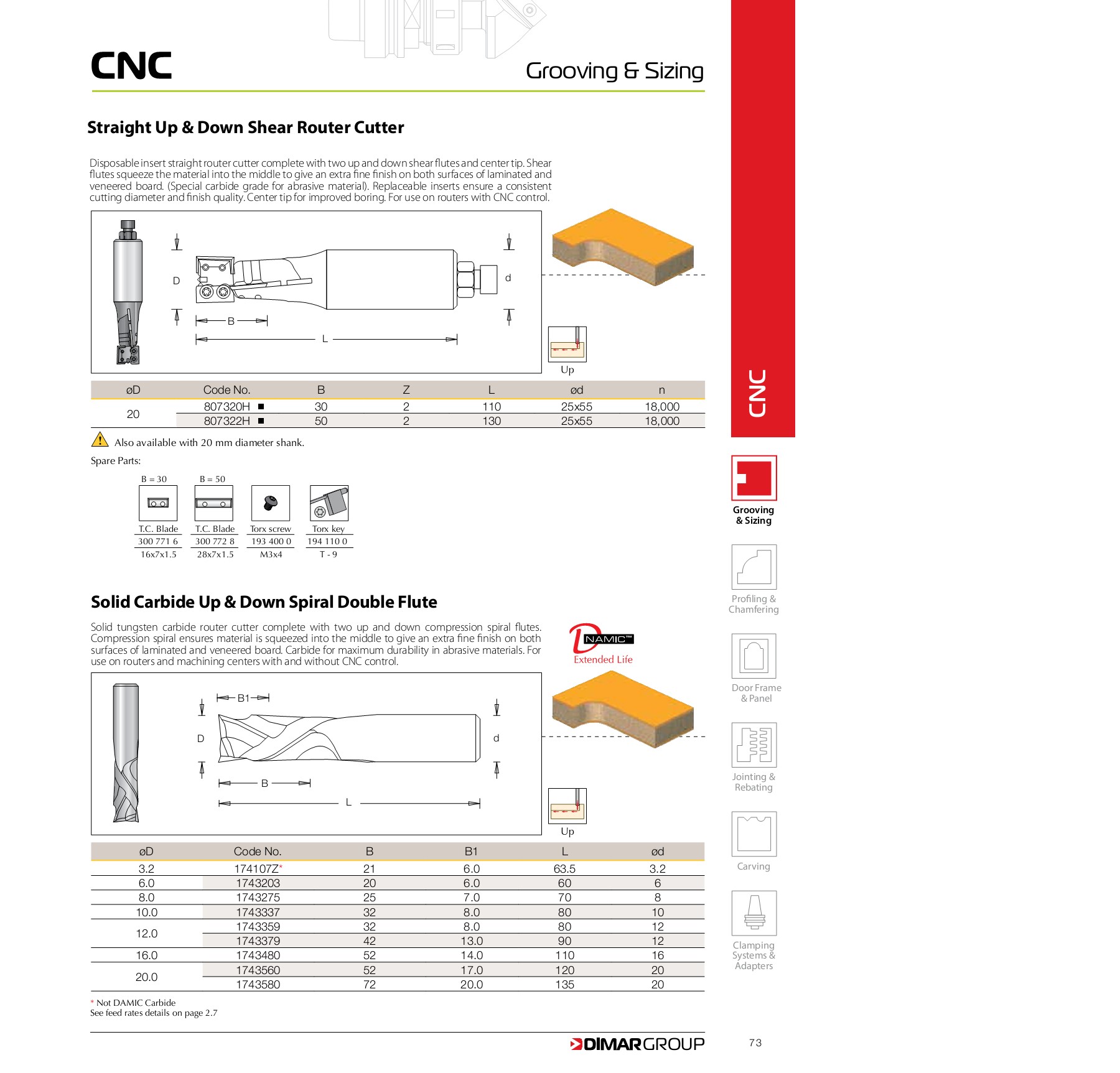 Dimar Catalog-2021-web - TBOX.LV - Page 79 | Flip PDF Online | PubHTML5
