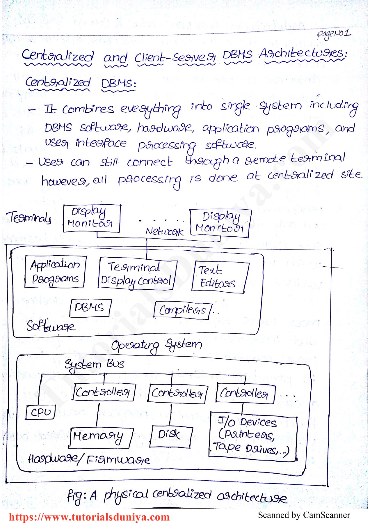 Dbms Notes Atsalfattan Page 34 Flip Pdf Online Pubhtml5