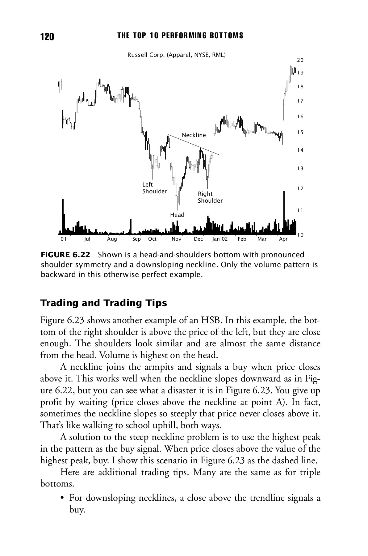 zlib.pub_getting-started-in-chart-patterns - atsalfattan - Page 134 | Flip PDF Online | PubHTML5