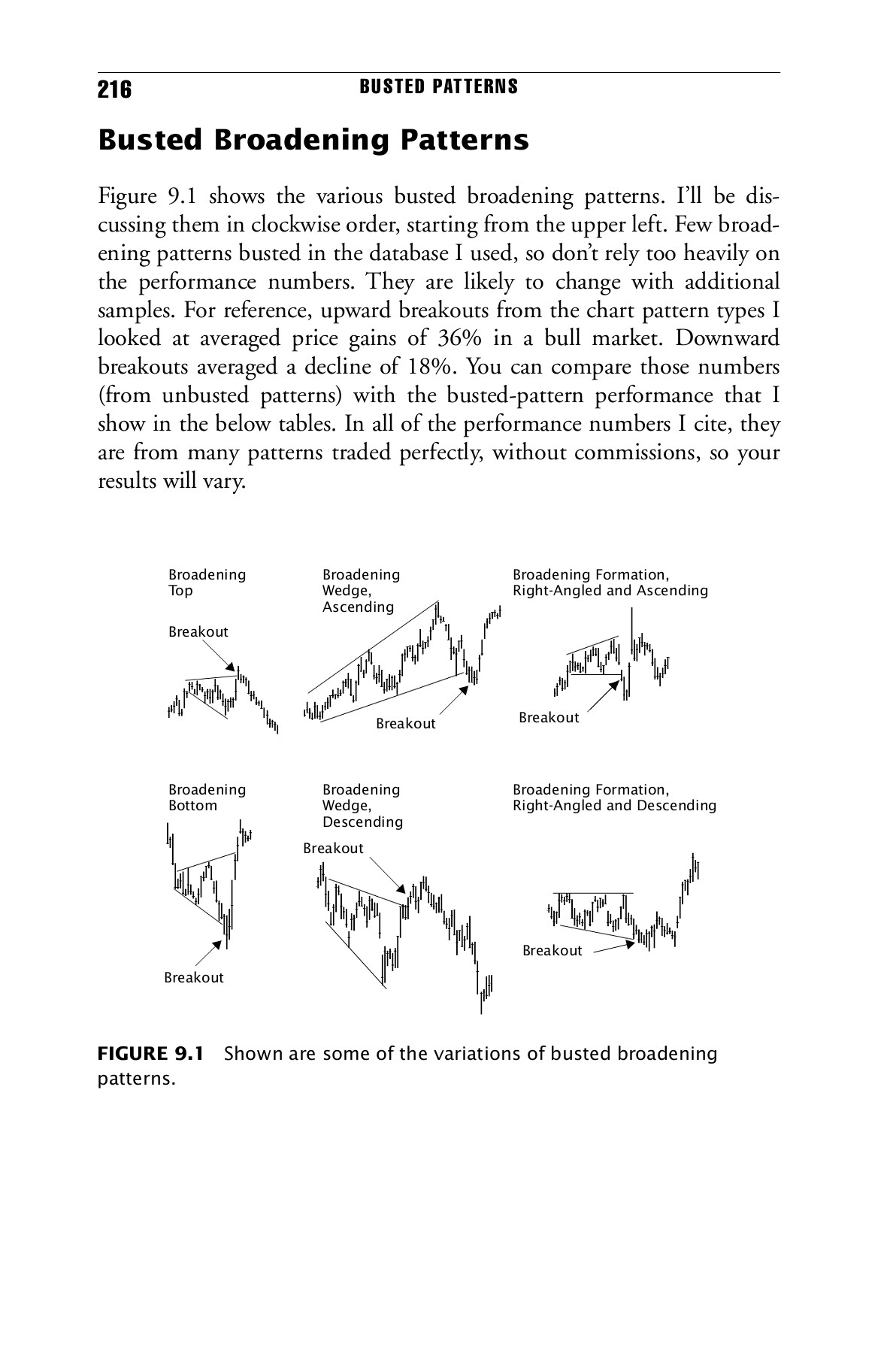 zlib.pub_getting-started-in-chart-patterns - atsalfattan - Page 230 | Flip PDF Online | PubHTML5