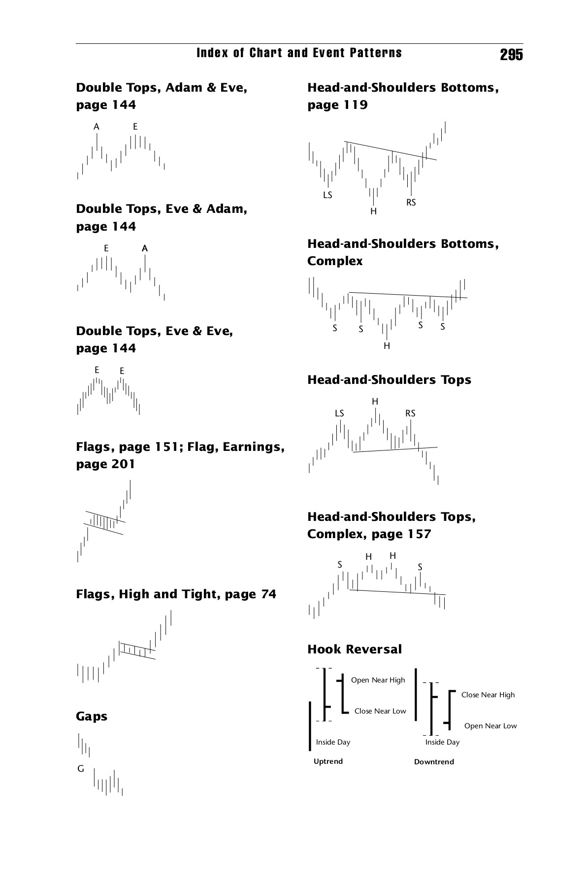 zlib.pub_getting-started-in-chart-patterns - atsalfattan - Page 309 | Flip PDF Online | PubHTML5