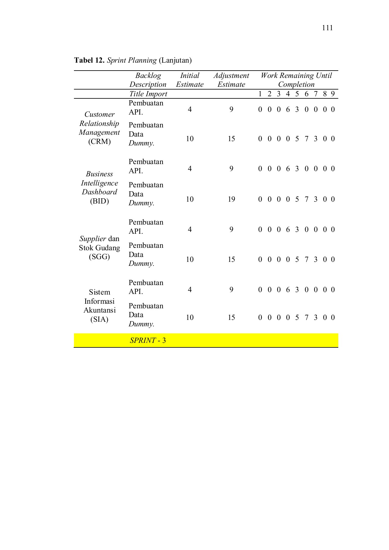 LAPORAN_FULL - atsalfattan - Page 112 | Flip PDF Online | PubHTML5
