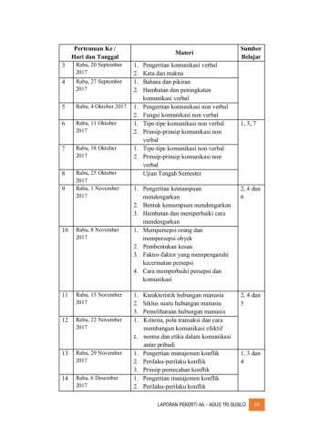 BISMILLAH LAPORAN PEKERTI AA - agus susilo - Halaman 123 | PDF Online | PubHTML5