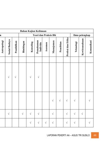 BISMILLAH LAPORAN PEKERTI AA - agus susilo - Halaman 58 | PDF Online | PubHTML5