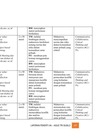 BISMILLAH LAPORAN PEKERTI AA - agus susilo - Halaman 96 | PDF Online | PubHTML5
