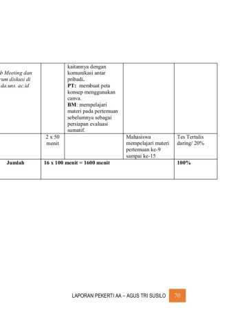 BISMILLAH LAPORAN PEKERTI AA - agus susilo - Halaman 98 | PDF Online | PubHTML5