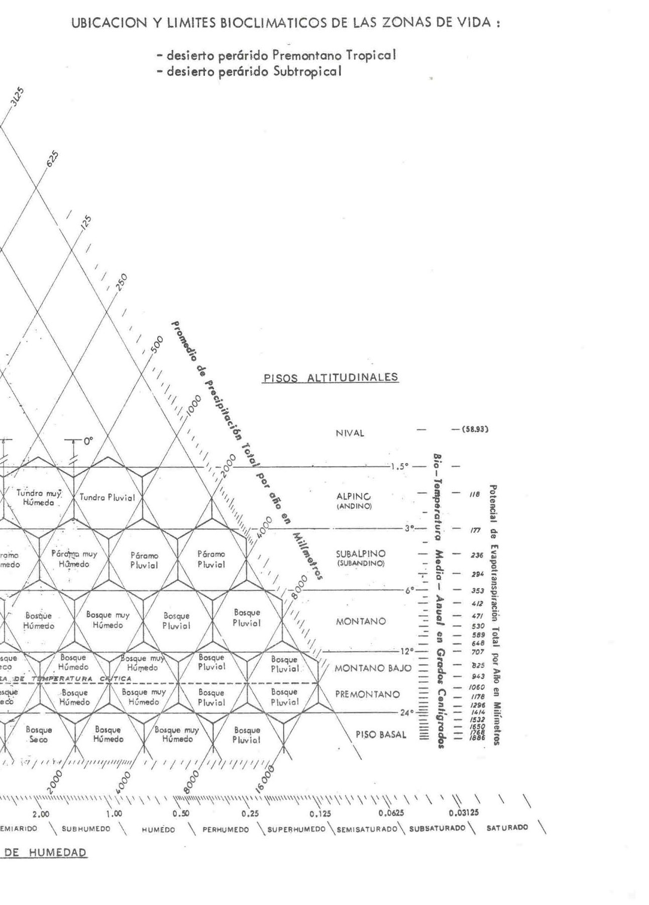 zonas de vida - HOCRPM15 - Page 115 | Flip PDF Online | PubHTML5